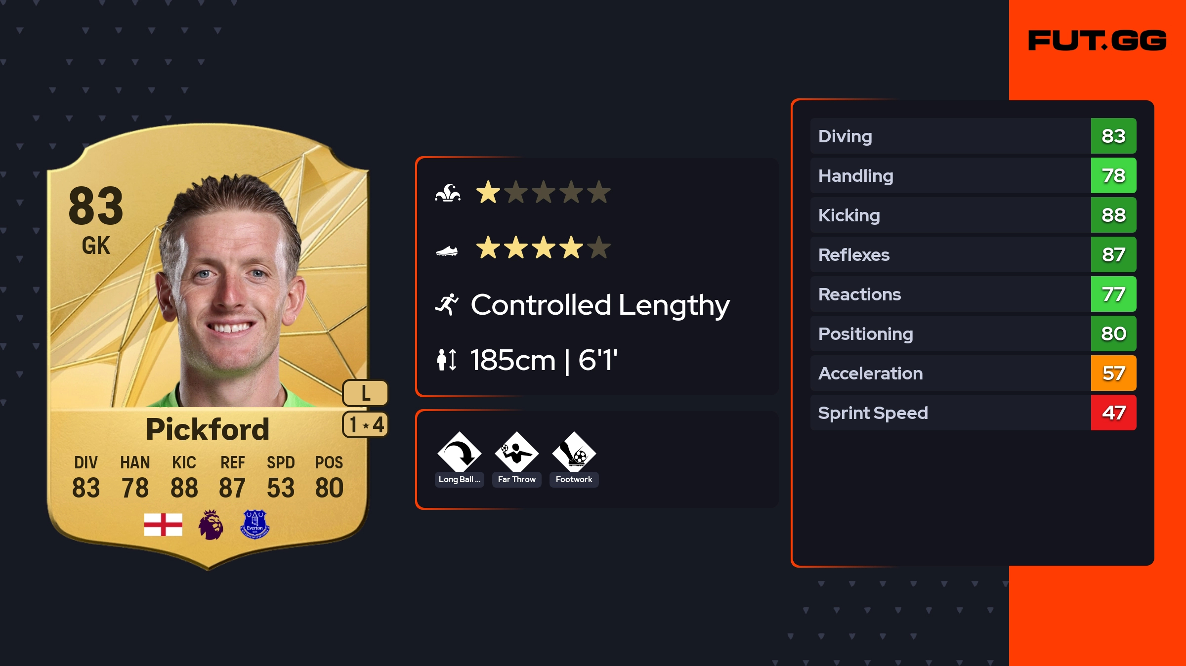 Jordan Pickford EA FC 26 Ratings, Prices, and Cards - FUT.GG