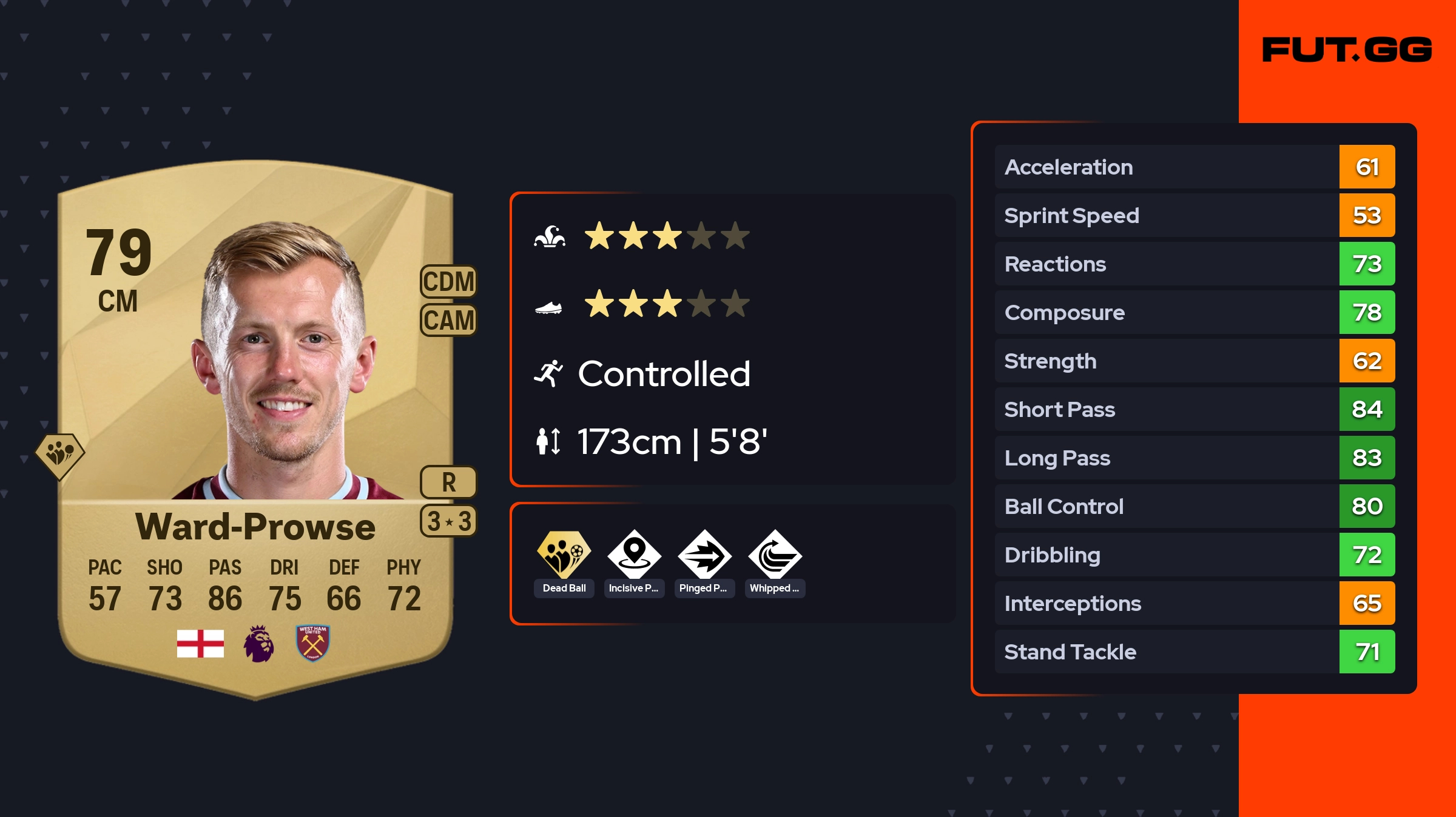 James Ward-Prowse EA FC 26 Ratings, Prices, and Cards - FUT.GG