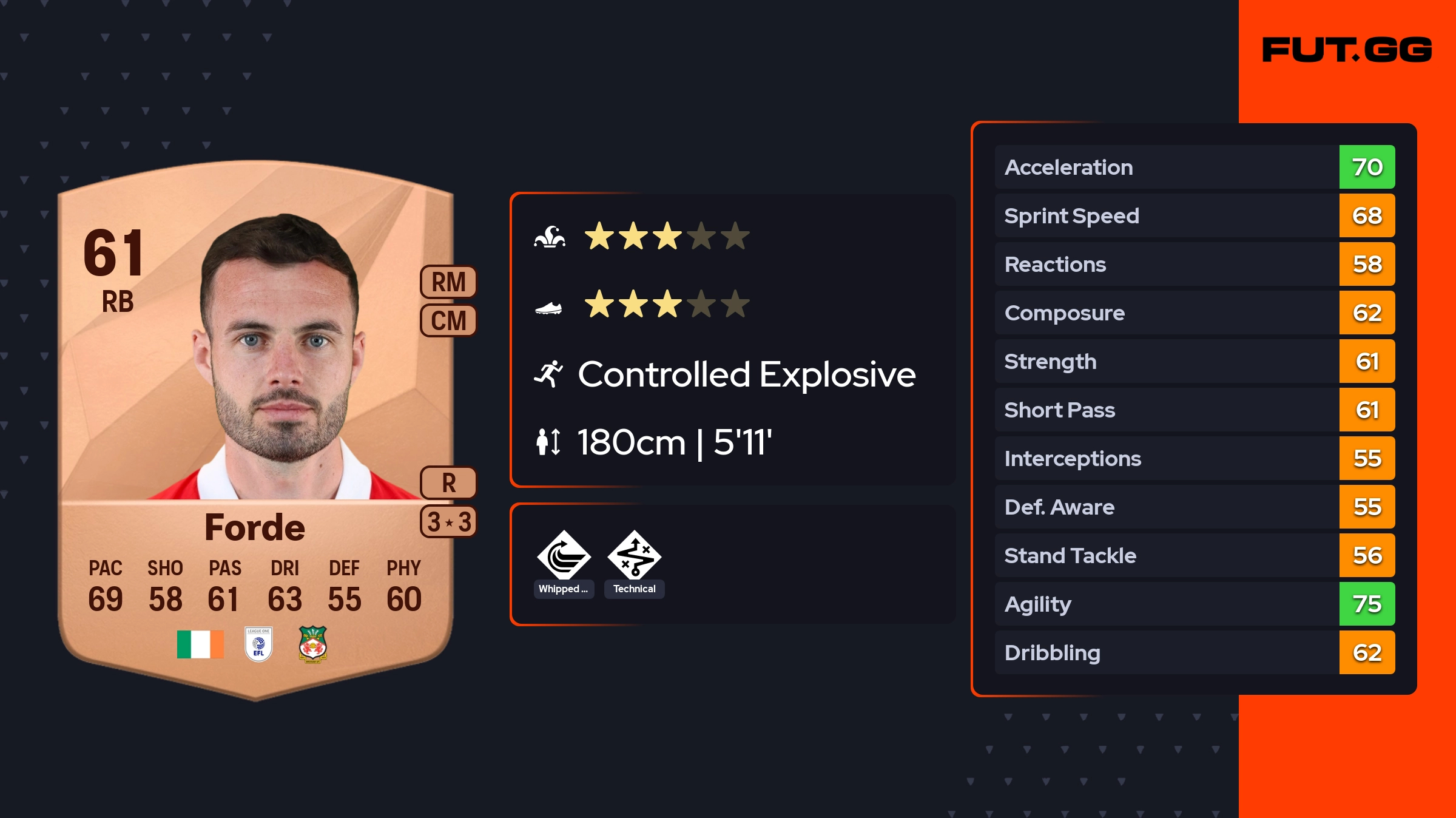 Anthony Forde EA FC 26 Ratings, Prices, and Cards - FUT.GG