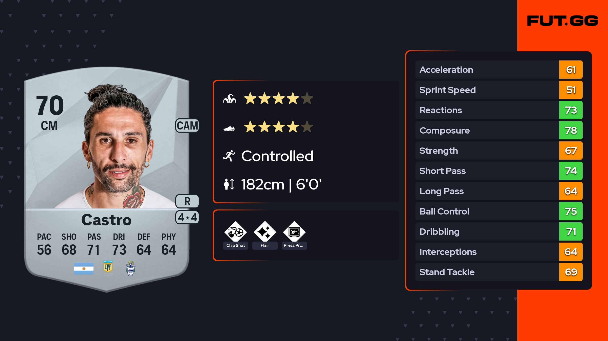 Lucas Castro EA FC 25 Ratings, Prices, and Cards - FUT.GG