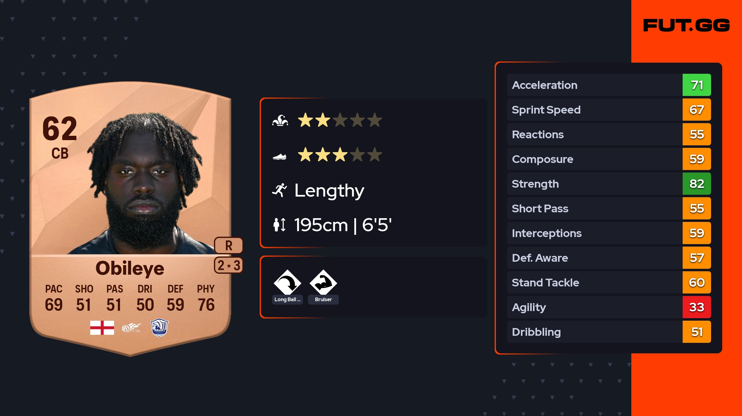 Ayo Obileye EA FC 26 Ratings, Prices, and Cards - FUT.GG