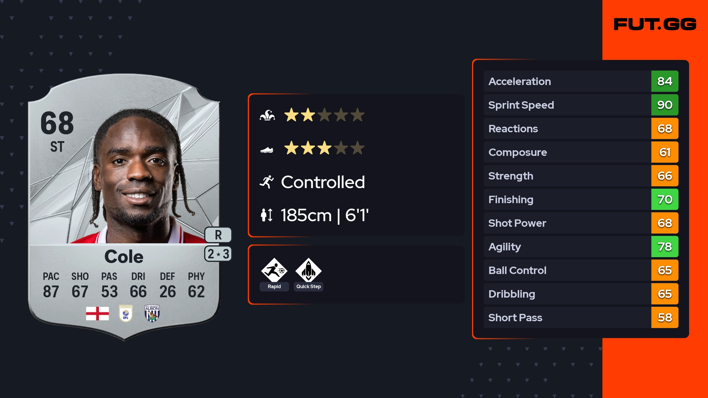 Devante Cole EA FC 26 Ratings, Prices, and Cards - FUT.GG