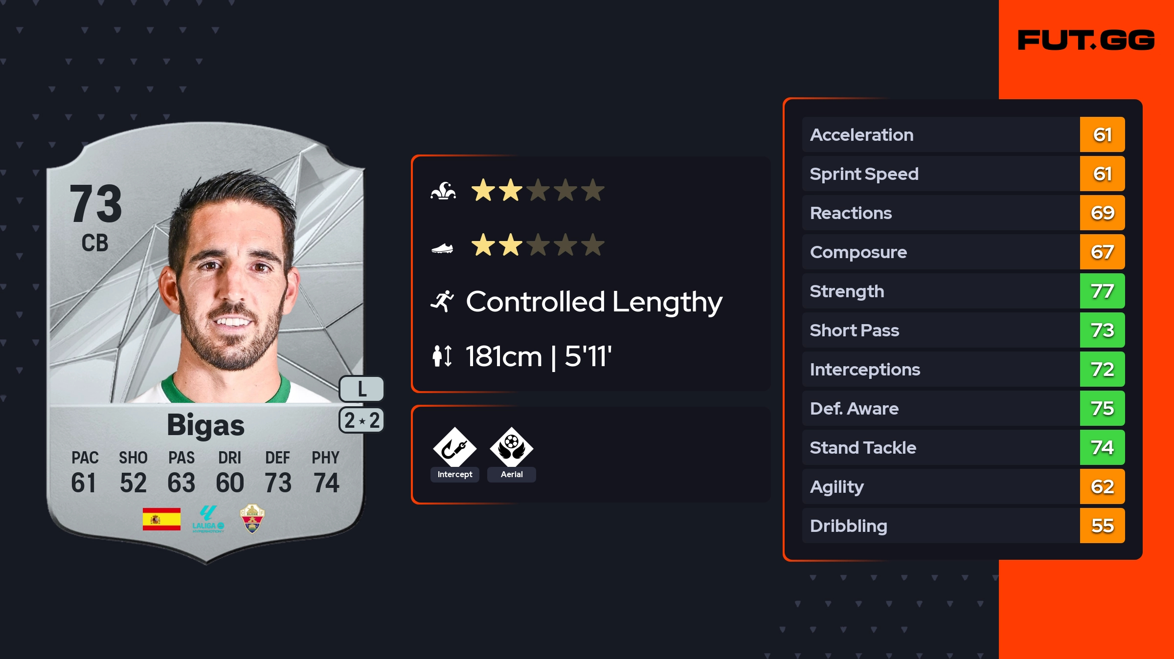 Bigas EA FC 25 Ratings, Prices, and Cards - FUT.GG