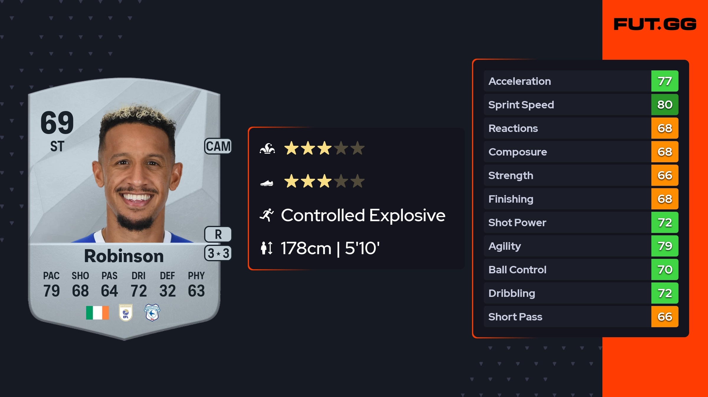 Callum Robinson EA FC 25 Ratings, Prices, and Cards - FUT.GG