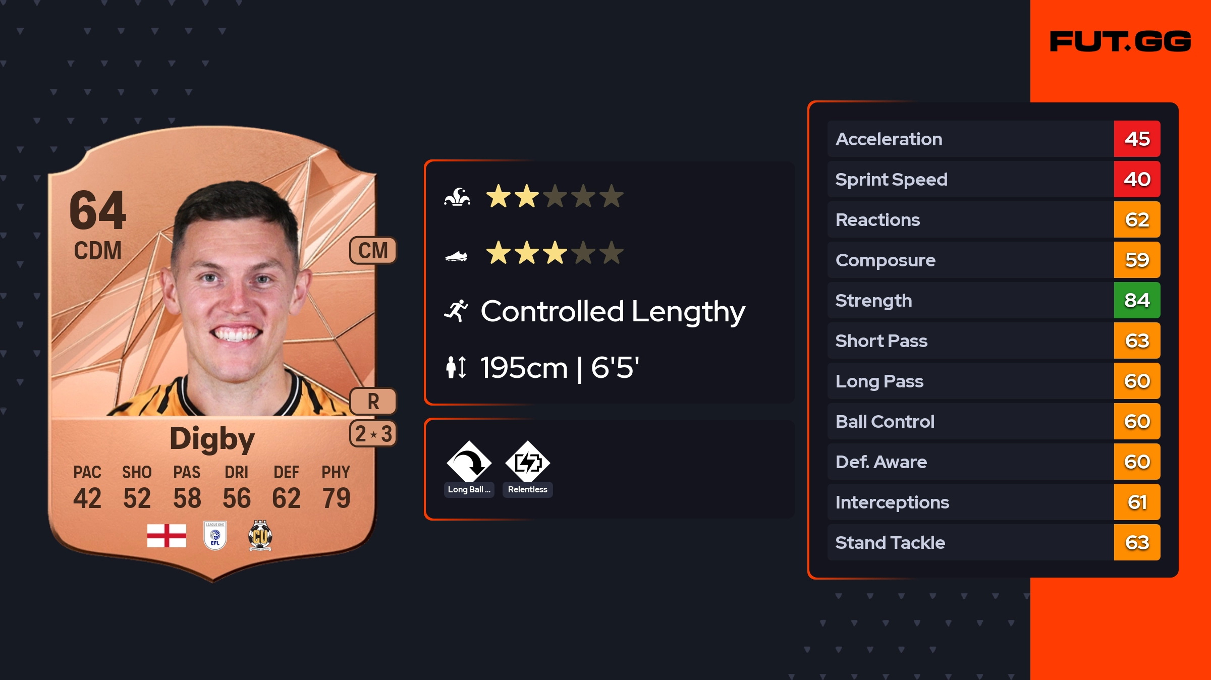 Paul Digby EA FC 25 Ratings, Prices, and Cards - FUT.GG