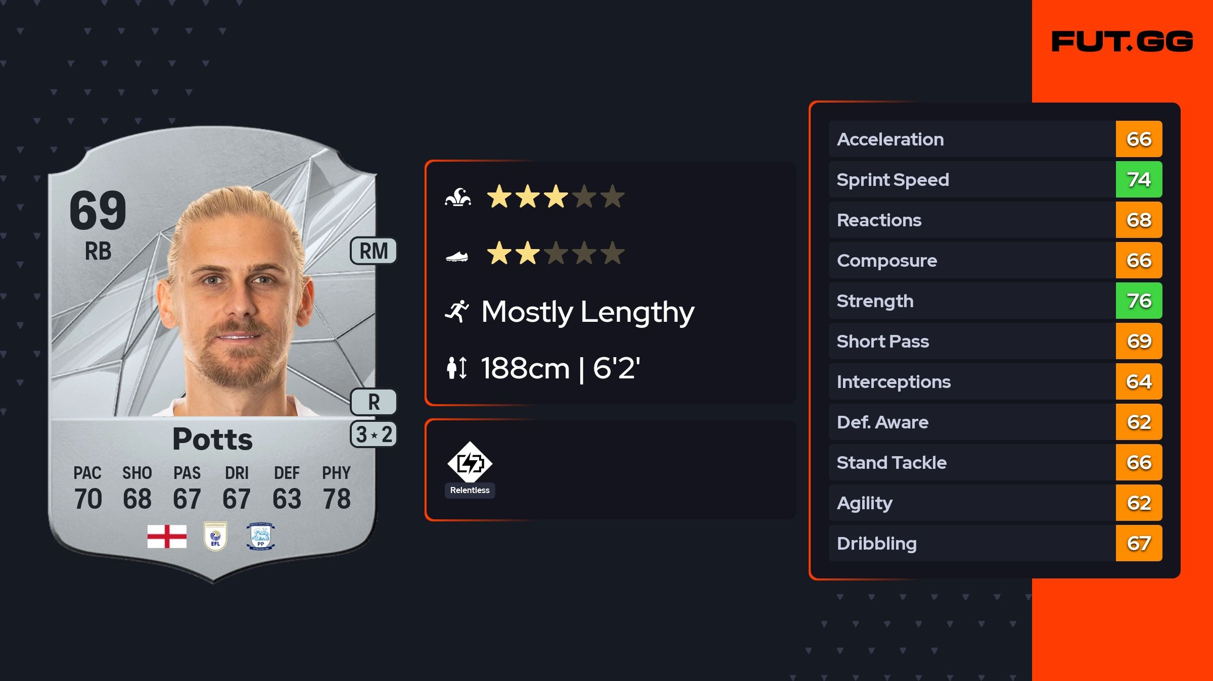 Brad Potts EA FC 25 Ratings, Prices, and Cards - FUT.GG