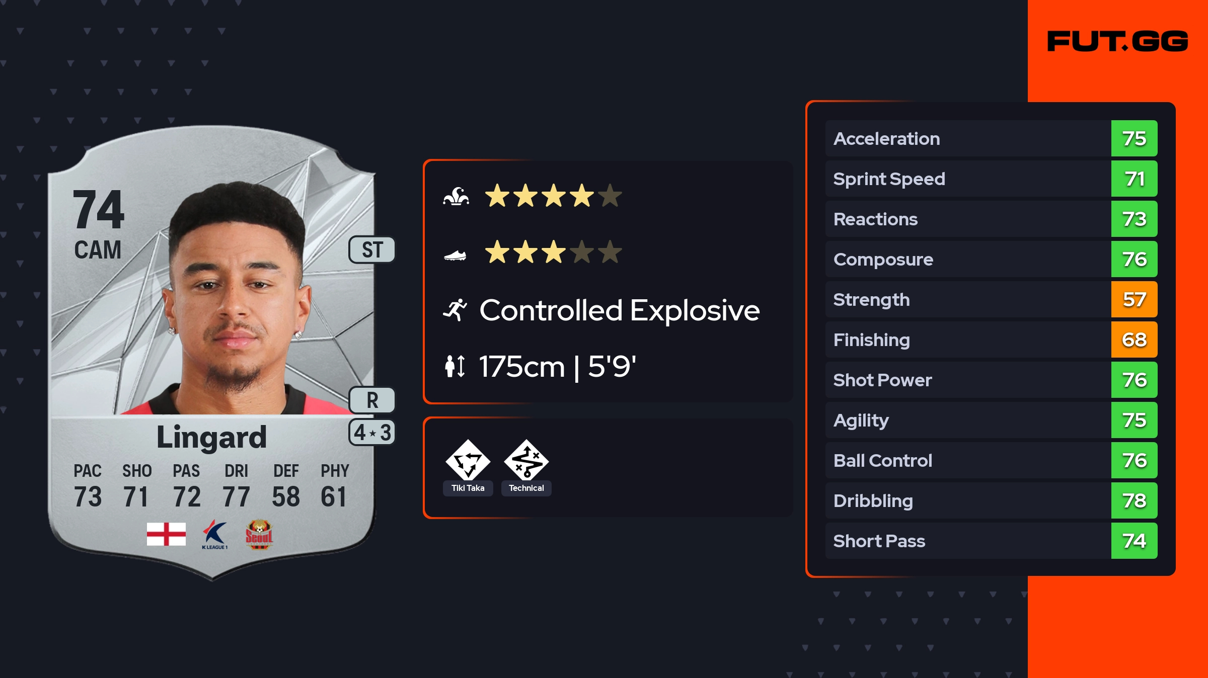 Jesse Lingard EA FC 26 Ratings, Prices, and Cards - FUT.GG