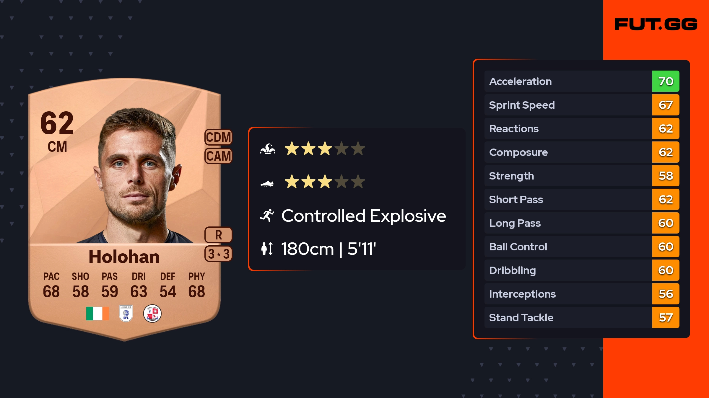 Gavan Holohan EA FC 25 Ratings, Prices, and Cards - FUT.GG