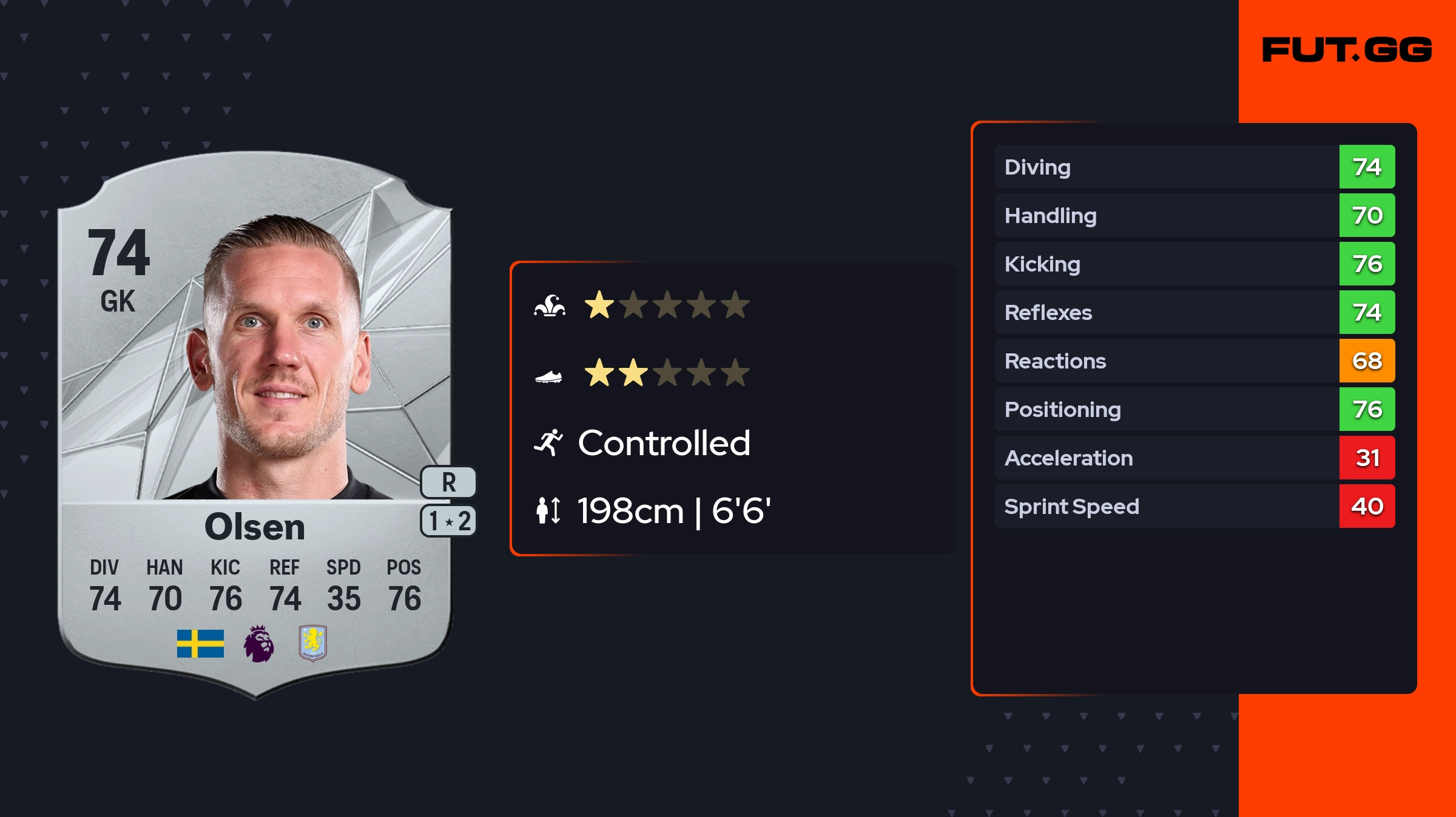 Robin Olsen EA FC 25 Ratings, Prices, and Cards - FUT.GG