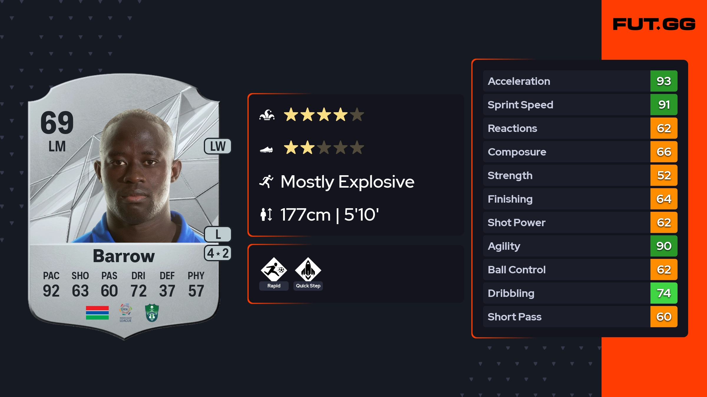 Modou Barrow EA FC 25 Ratings, Prices, and Cards - FUT.GG
