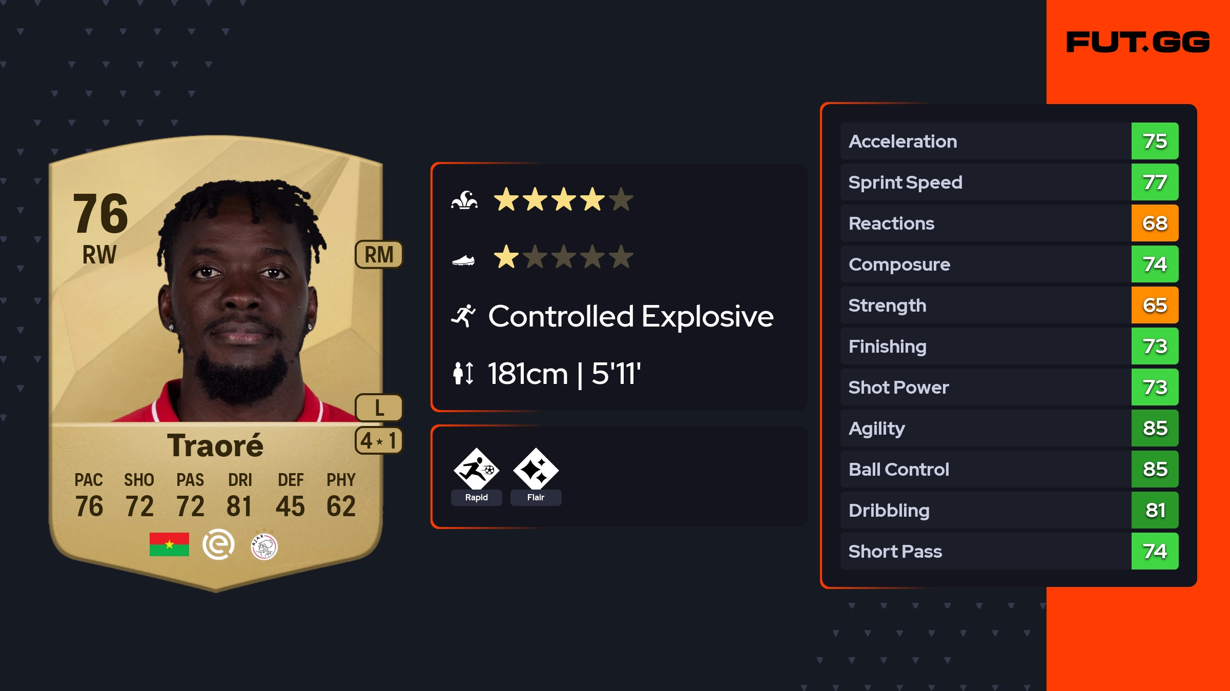 Bertrand Traoré EA FC 25 Ratings, Prices, and Cards - FUT.GG