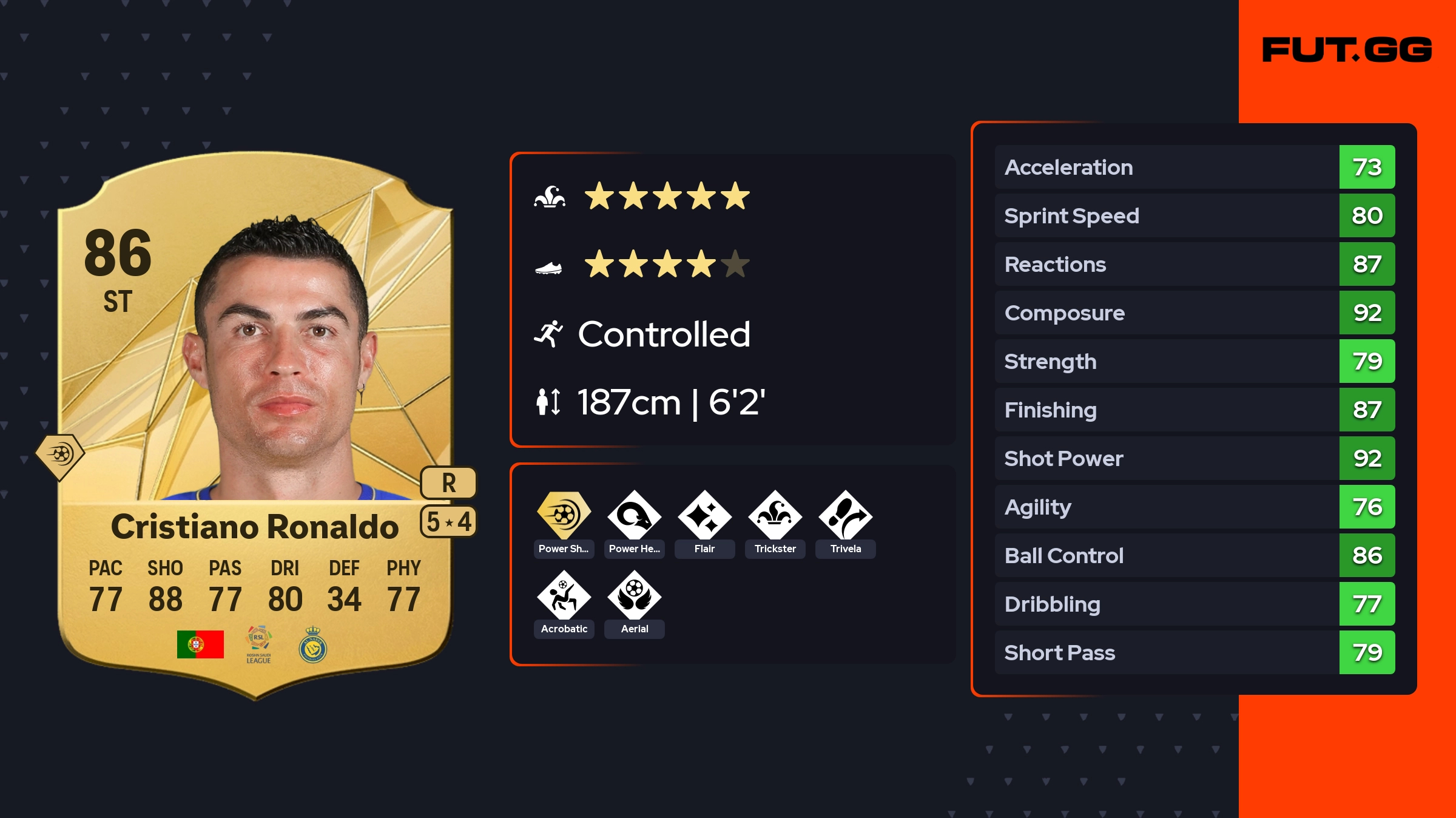 Cristiano Ronaldo EA FC 26 Ratings, Prices, and Cards - FUT.GG