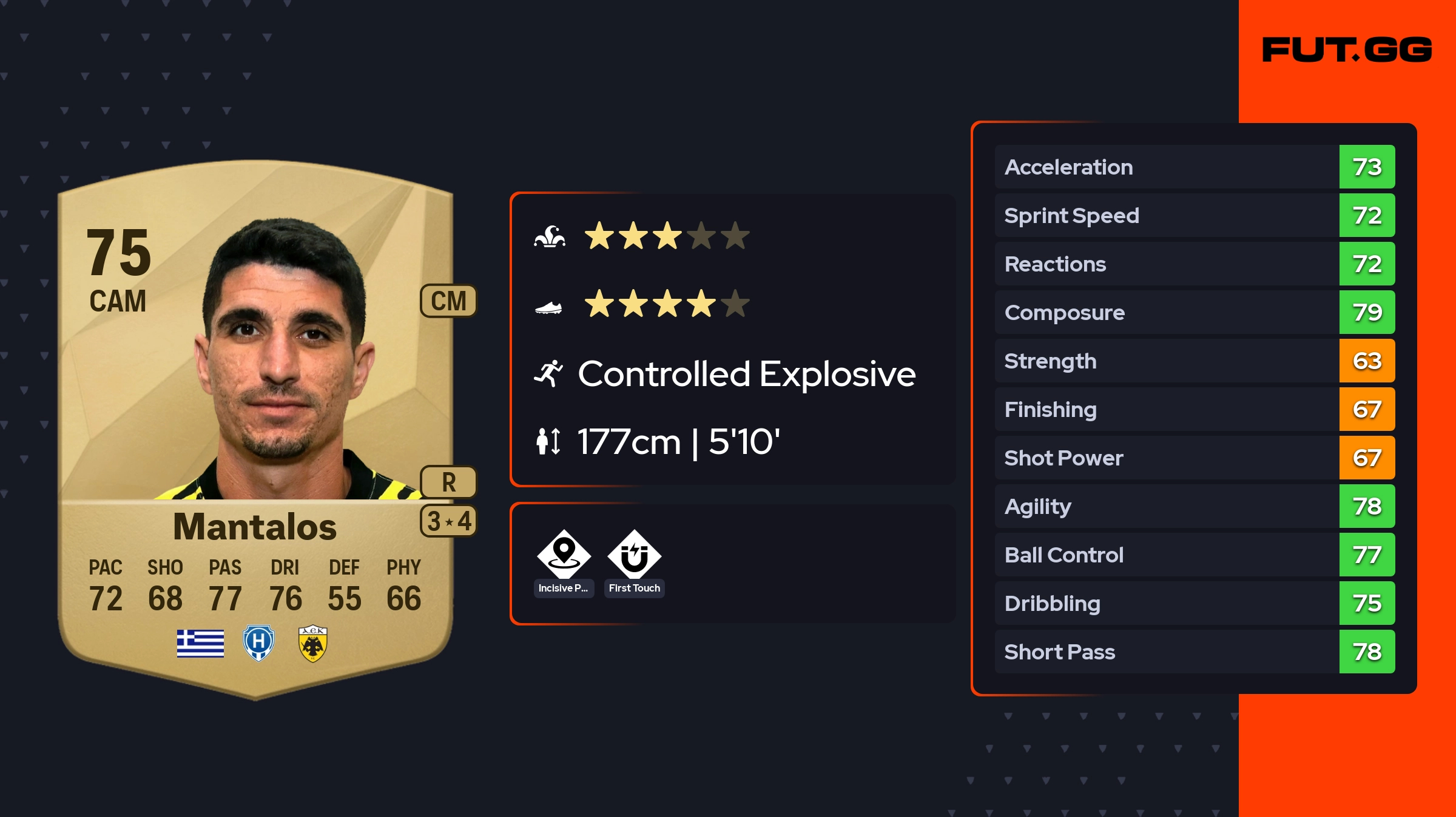 Petros Mantalos EA FC 25 Ratings, Prices, and Cards - FUT.GG
