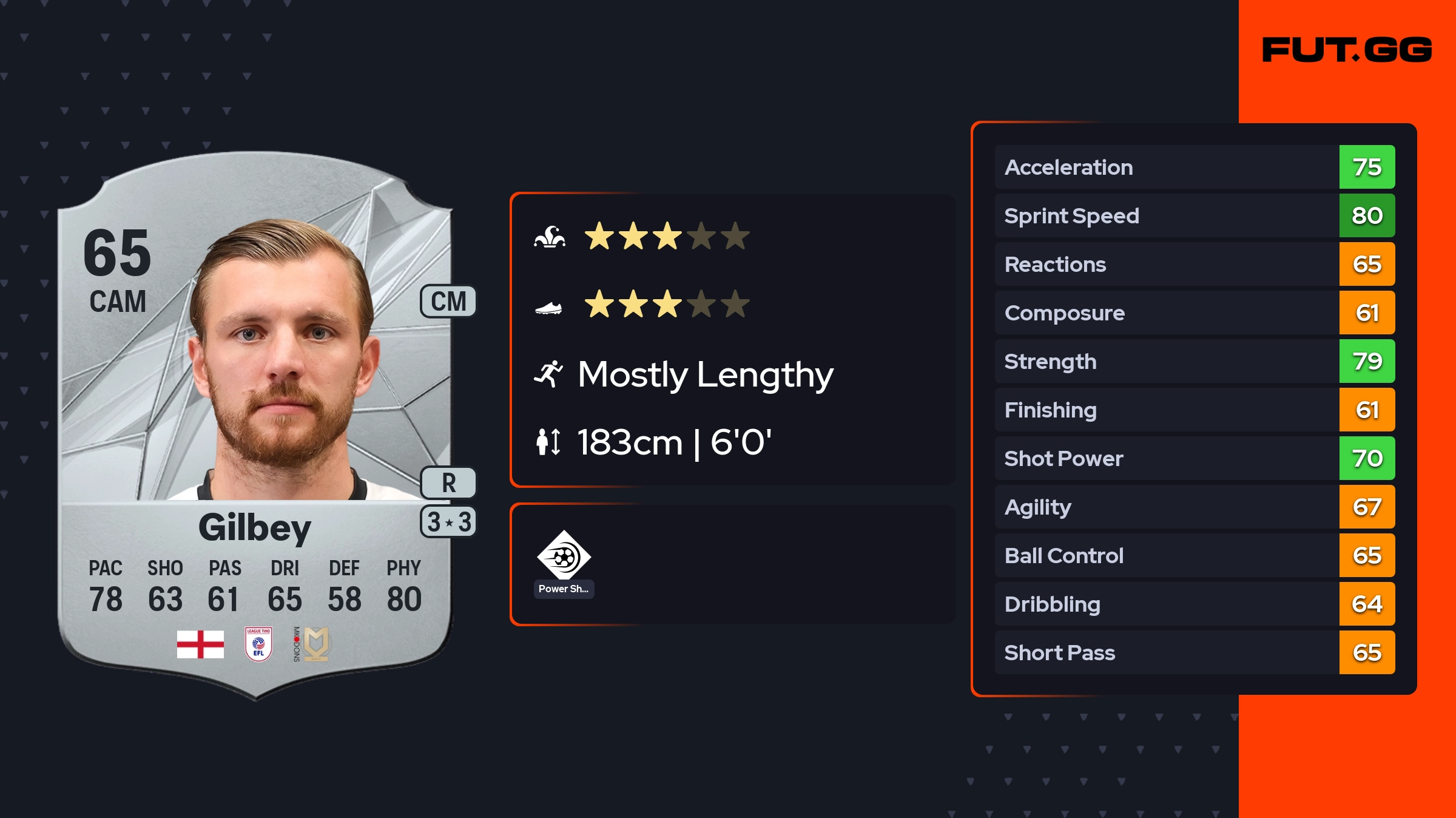 Alex Gilbey EA FC 25 Ratings, Prices, and Cards - FUT.GG