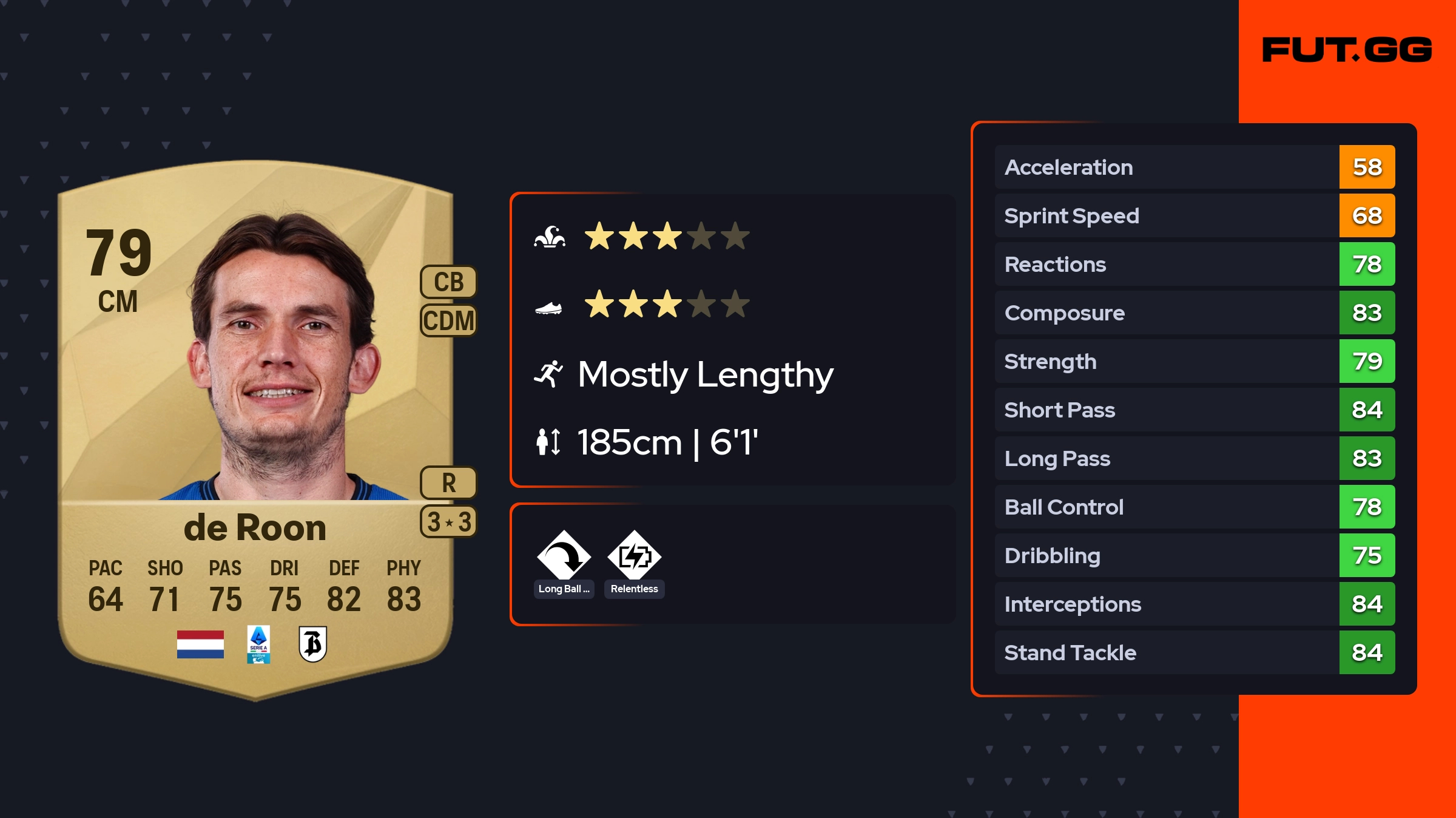 Marten de Roon EA FC 25 Ratings, Prices, and Cards - FUT.GG