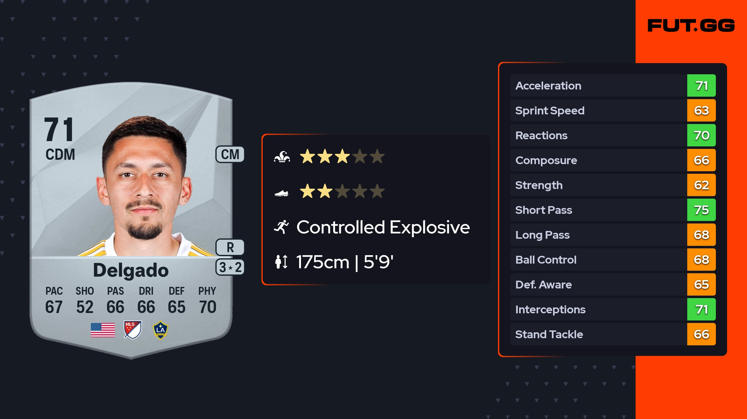 Mark Delgado EA FC 25 Ratings, Prices, and Cards - FUT.GG