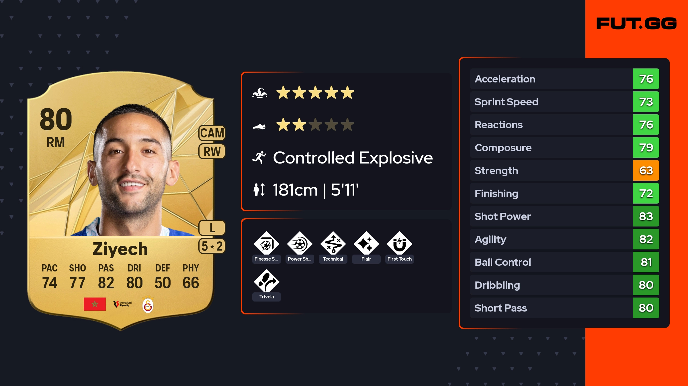 Hakim Ziyech EA FC 26 Ratings, Prices, and Cards - FUT.GG