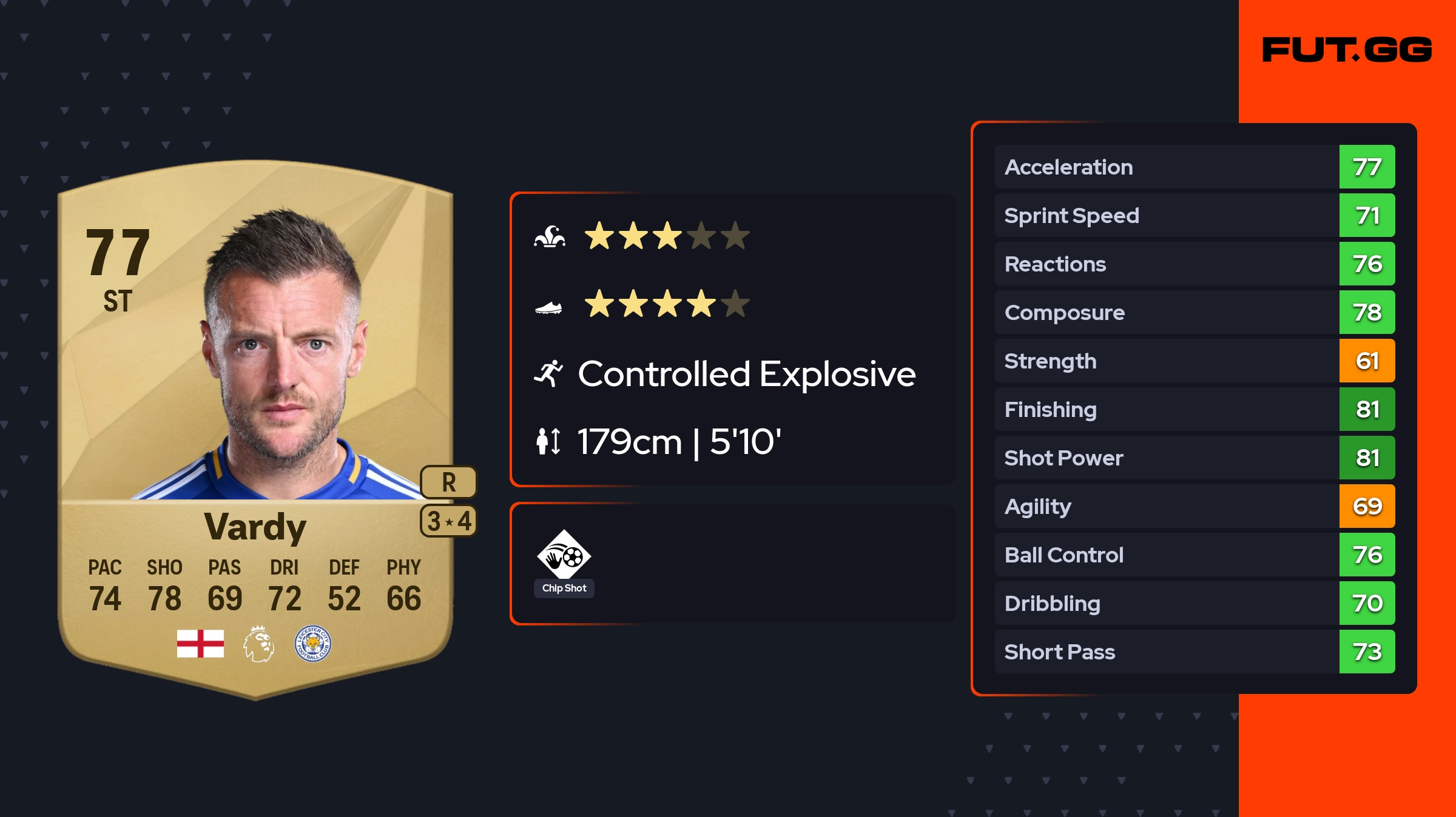 Jamie Vardy EA FC 26 Ratings, Prices, and Cards - FUT.GG