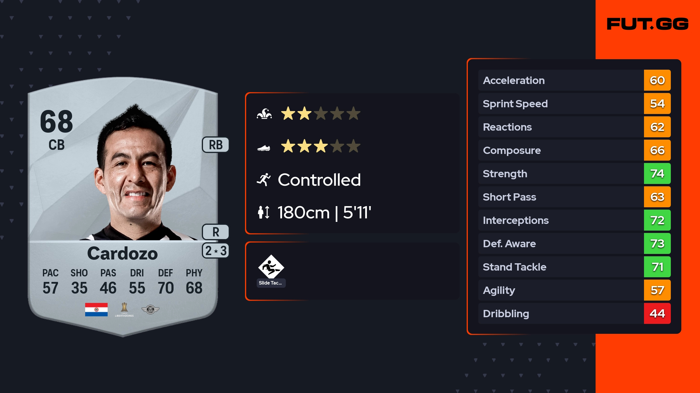 Luis Cardozo EA FC 25 Ratings, Prices, and Cards - FUT.GG