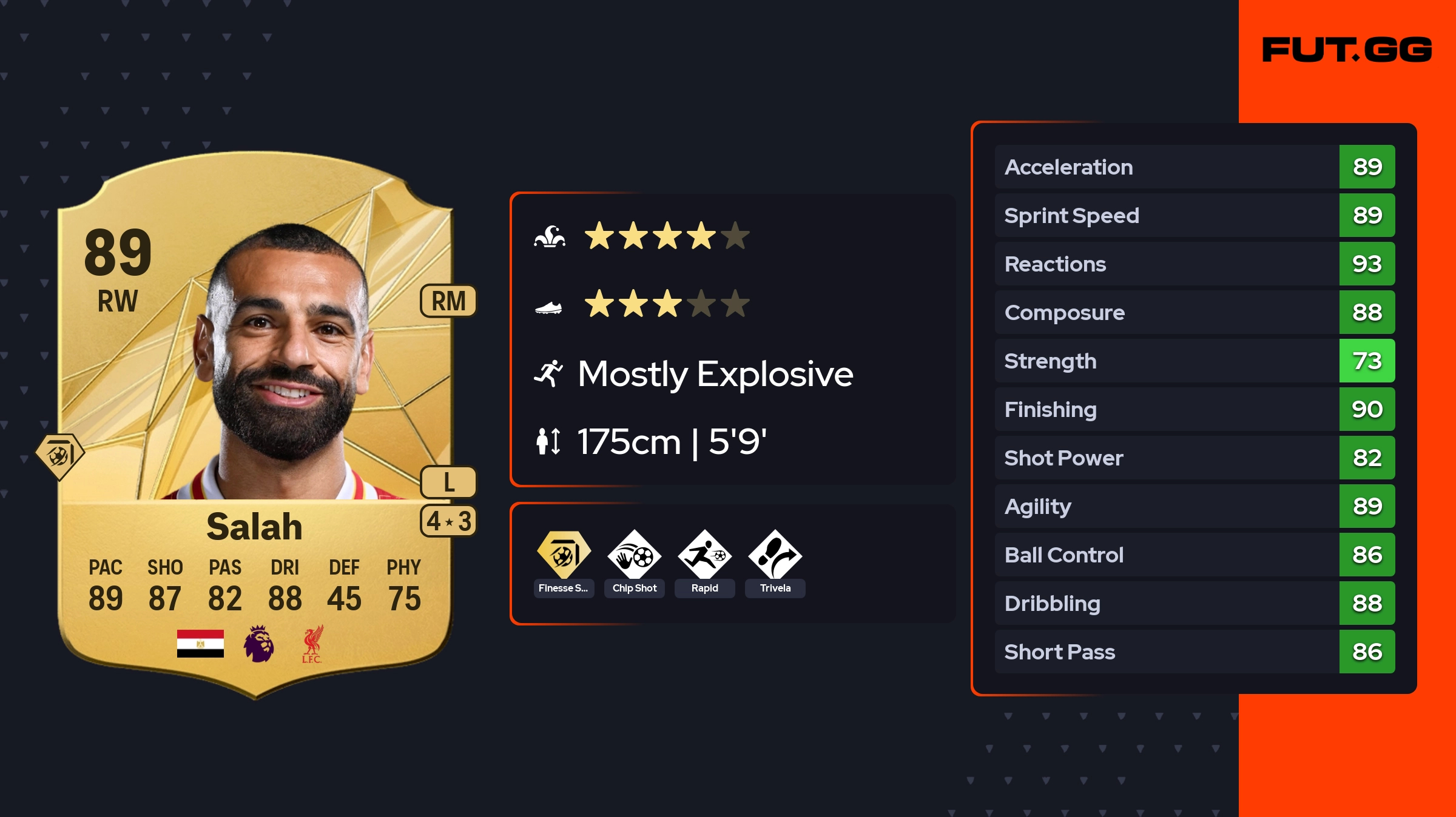 Mohamed Salah EA FC 26 Ratings, Prices, and Cards - FUT.GG