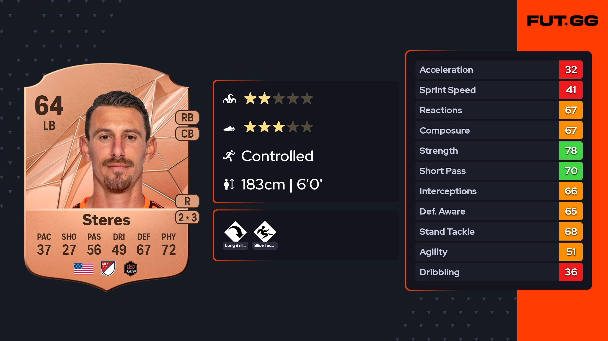 Daniel Steres Rare 64 OVR - FUT.GG