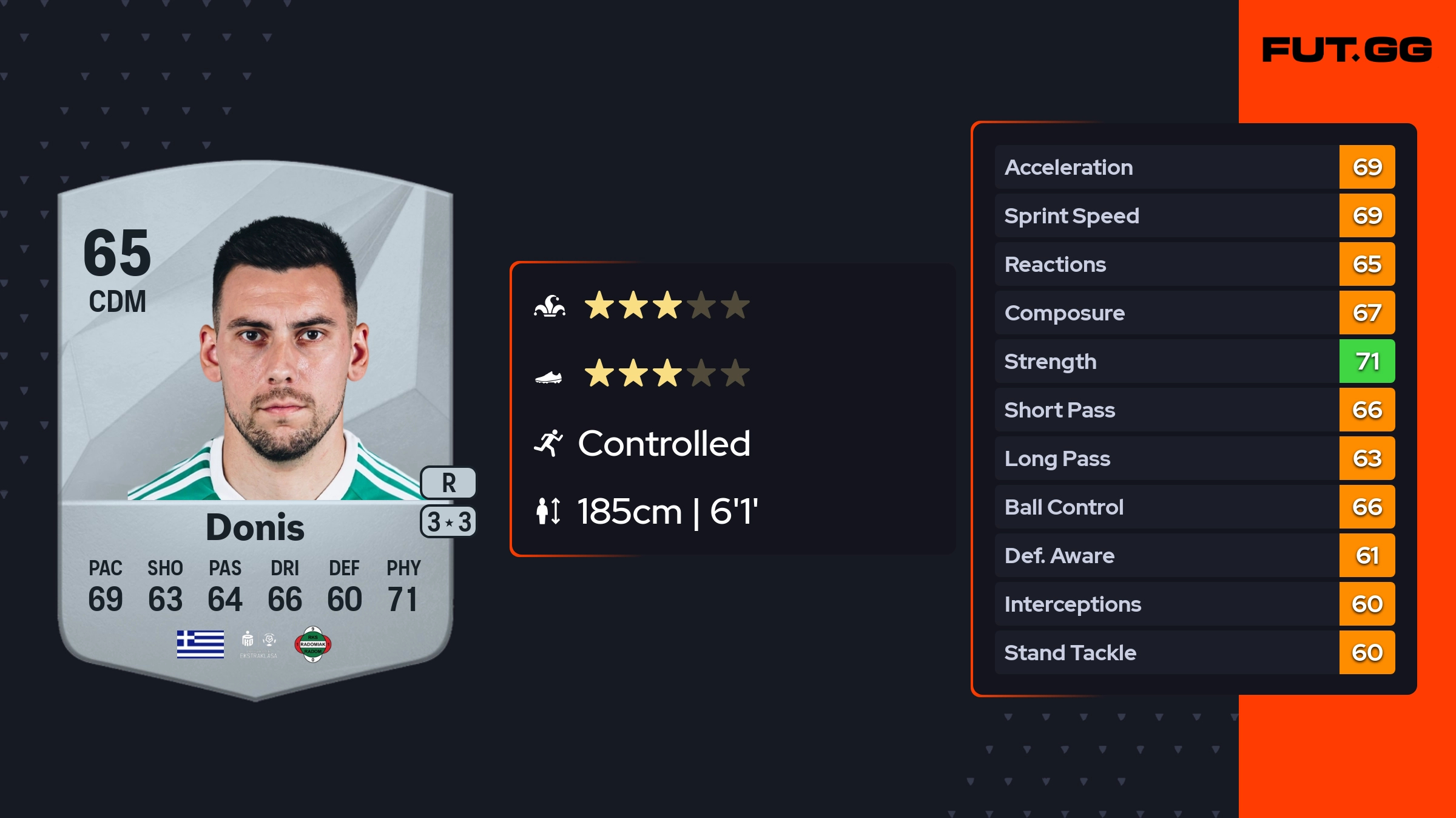 Christos Donis EA FC 25 Ratings, Prices, and Cards - FUT.GG