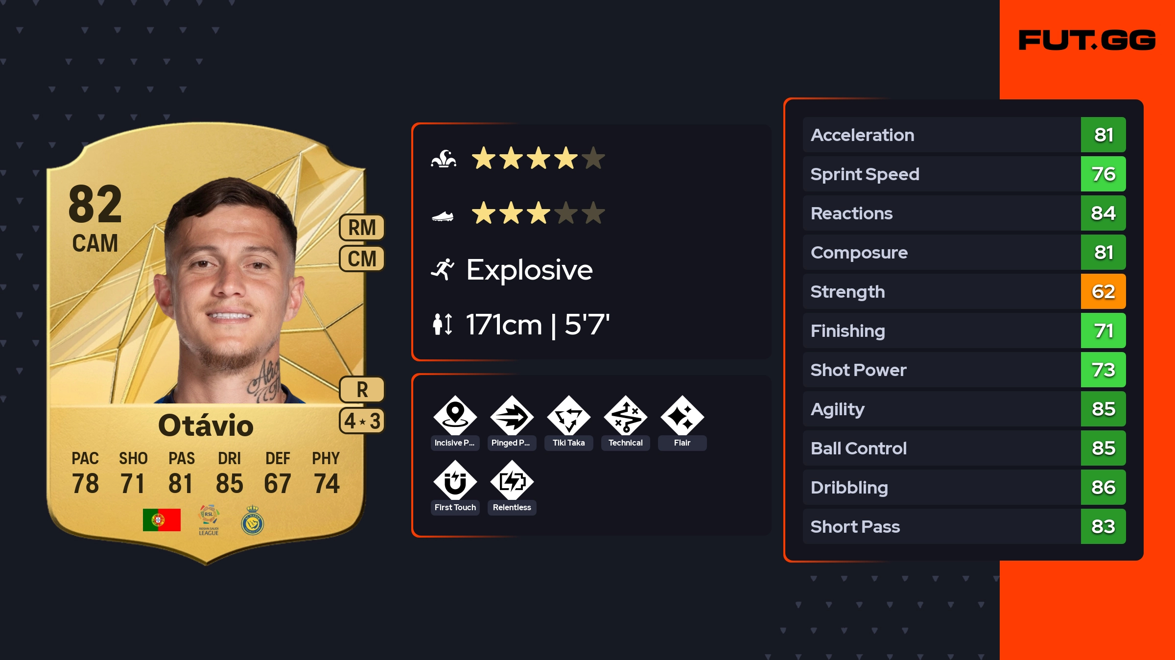 Otávio EA FC 25 Ratings, Prices, and Cards - FUT.GG