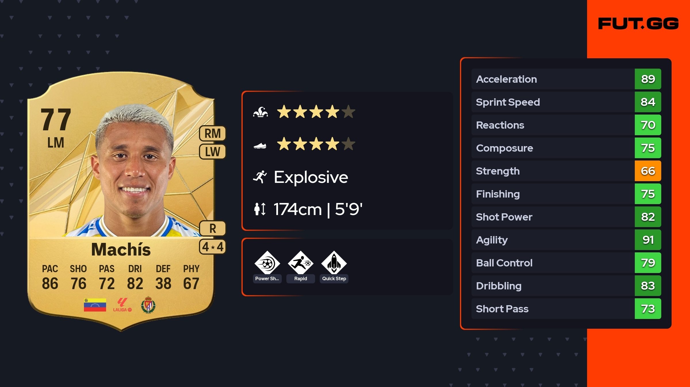 Darwin Machís EA FC 25 Ratings, Prices, and Cards - FUT.GG