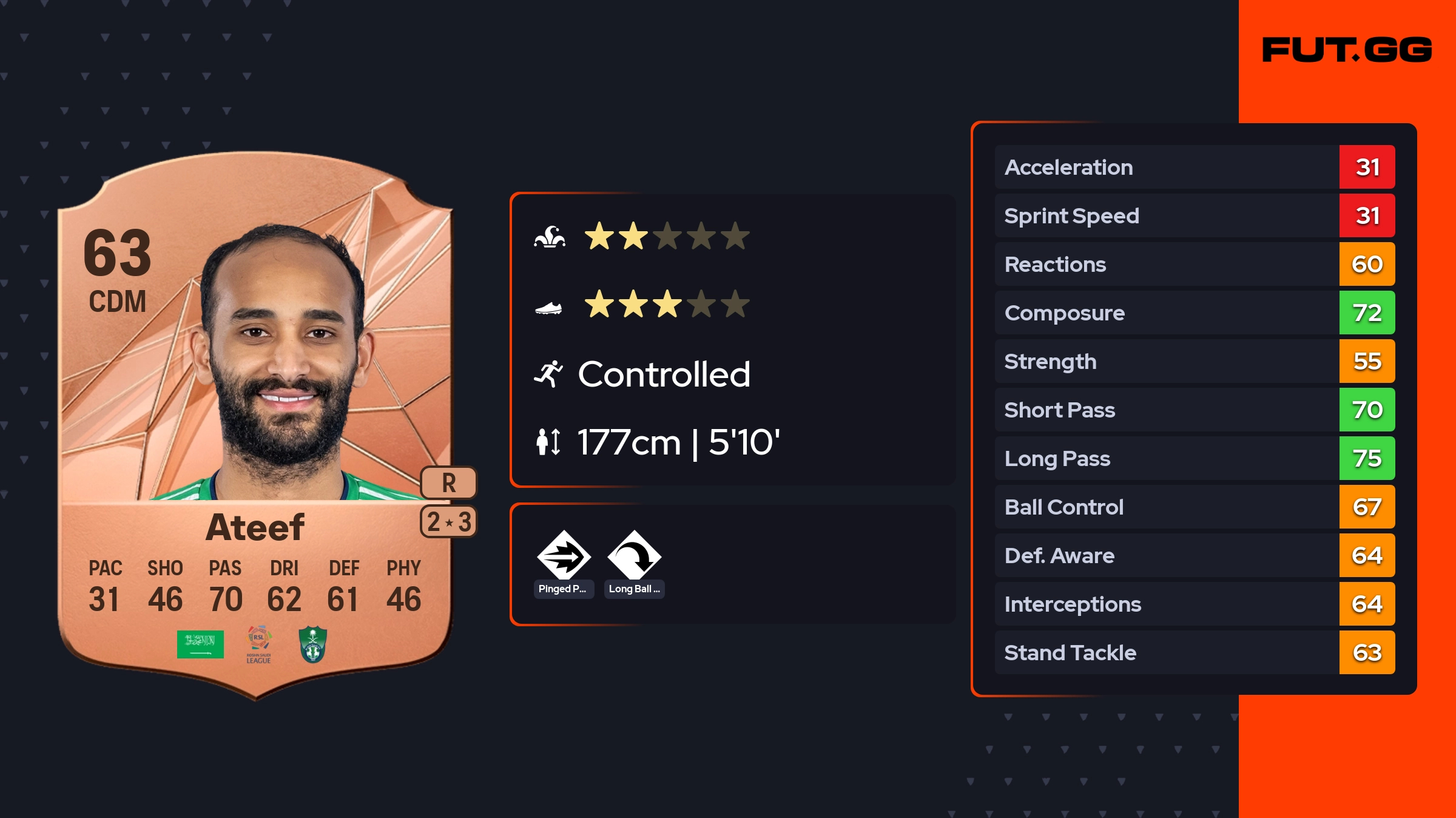 Abdullah Ateef EA FC 25 Ratings, Prices, and Cards - FUT.GG
