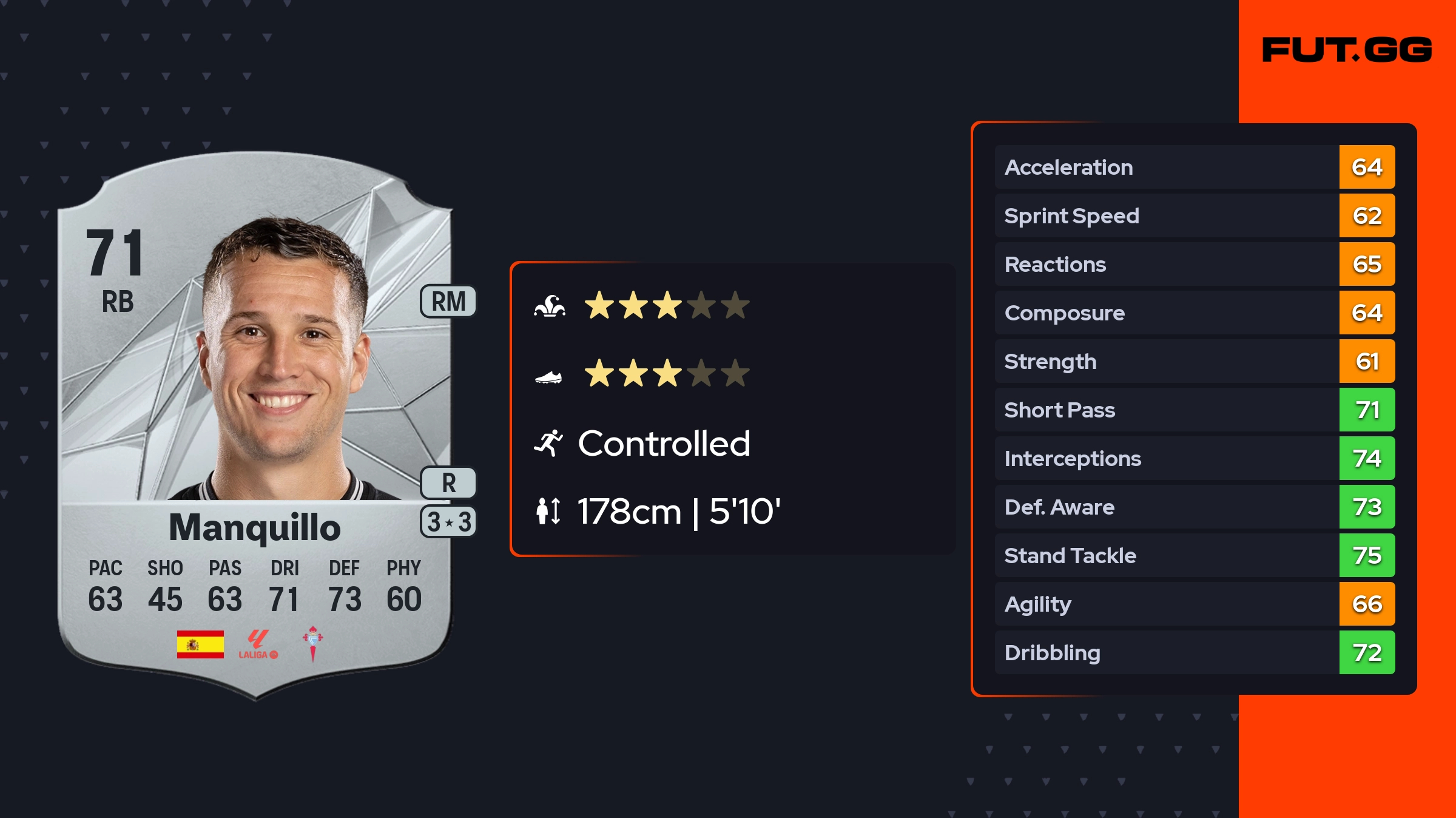 Manquillo EA FC 26 Ratings, Prices, and Cards - FUT.GG