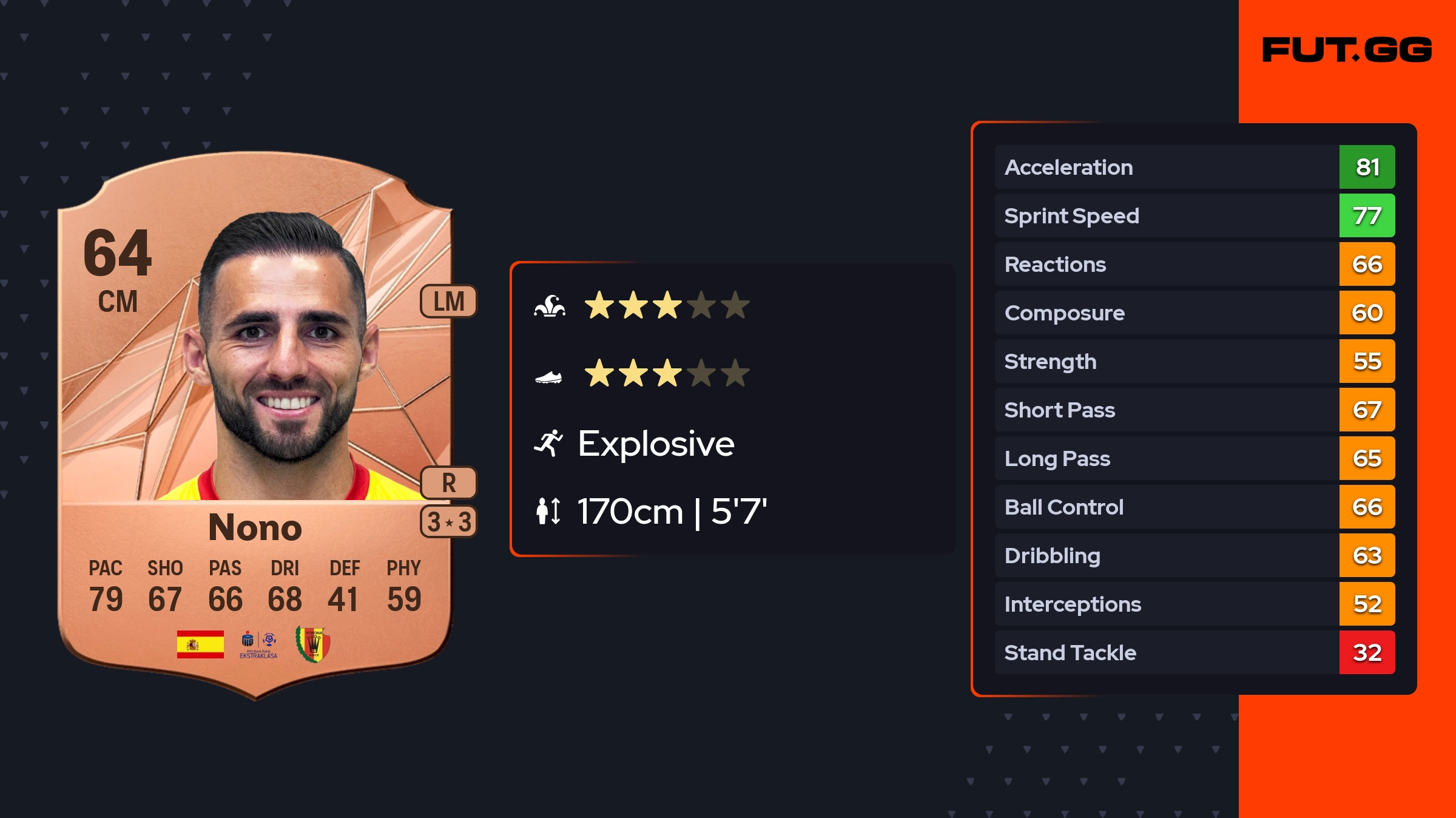 Nono EA FC 25 Ratings, Prices, and Cards - FUT.GG