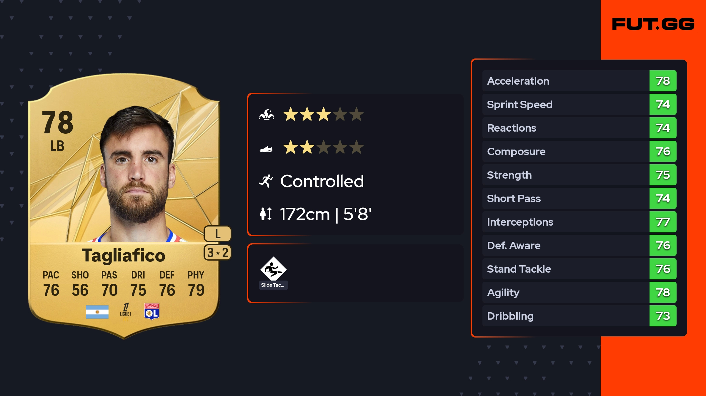 Nicolás Tagliafico EA FC 25 Ratings, Prices, and Cards - FUT.GG