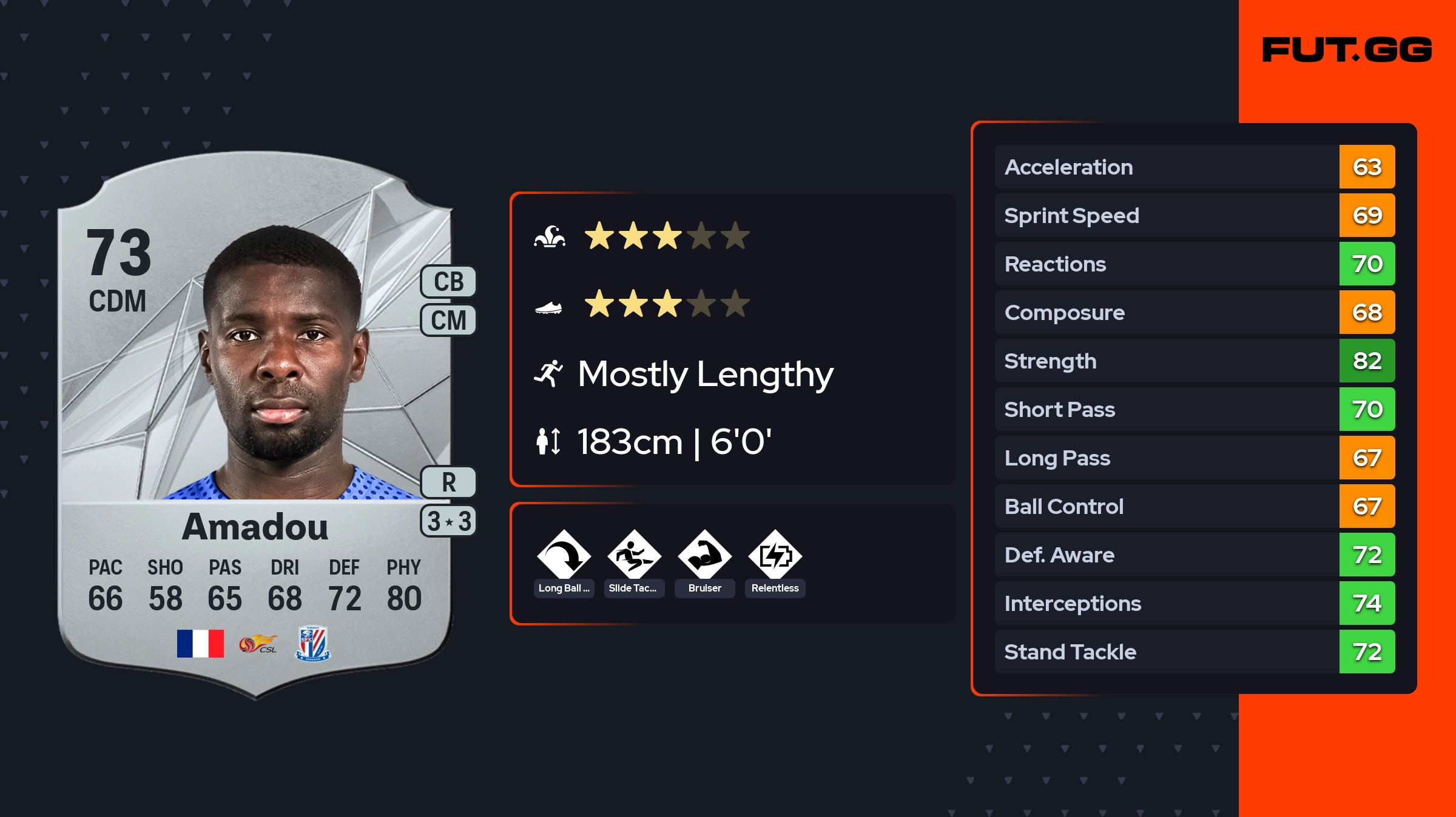 Ibrahim Amadou EA FC 25 Ratings, Prices, and Cards - FUT.GG