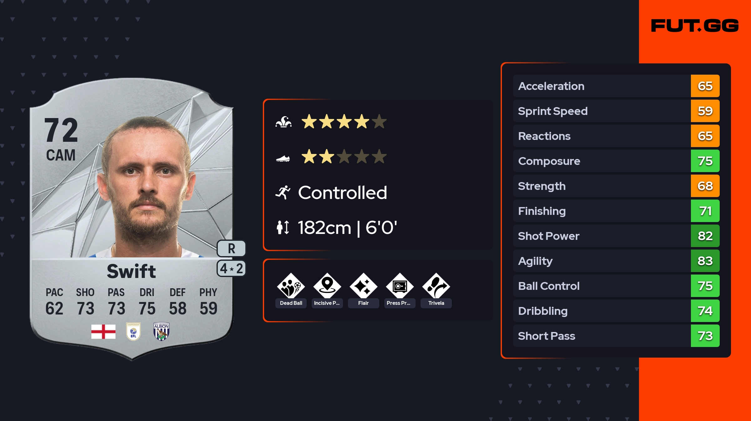 John Swift EA FC 25 Ratings, Prices, and Cards - FUT.GG