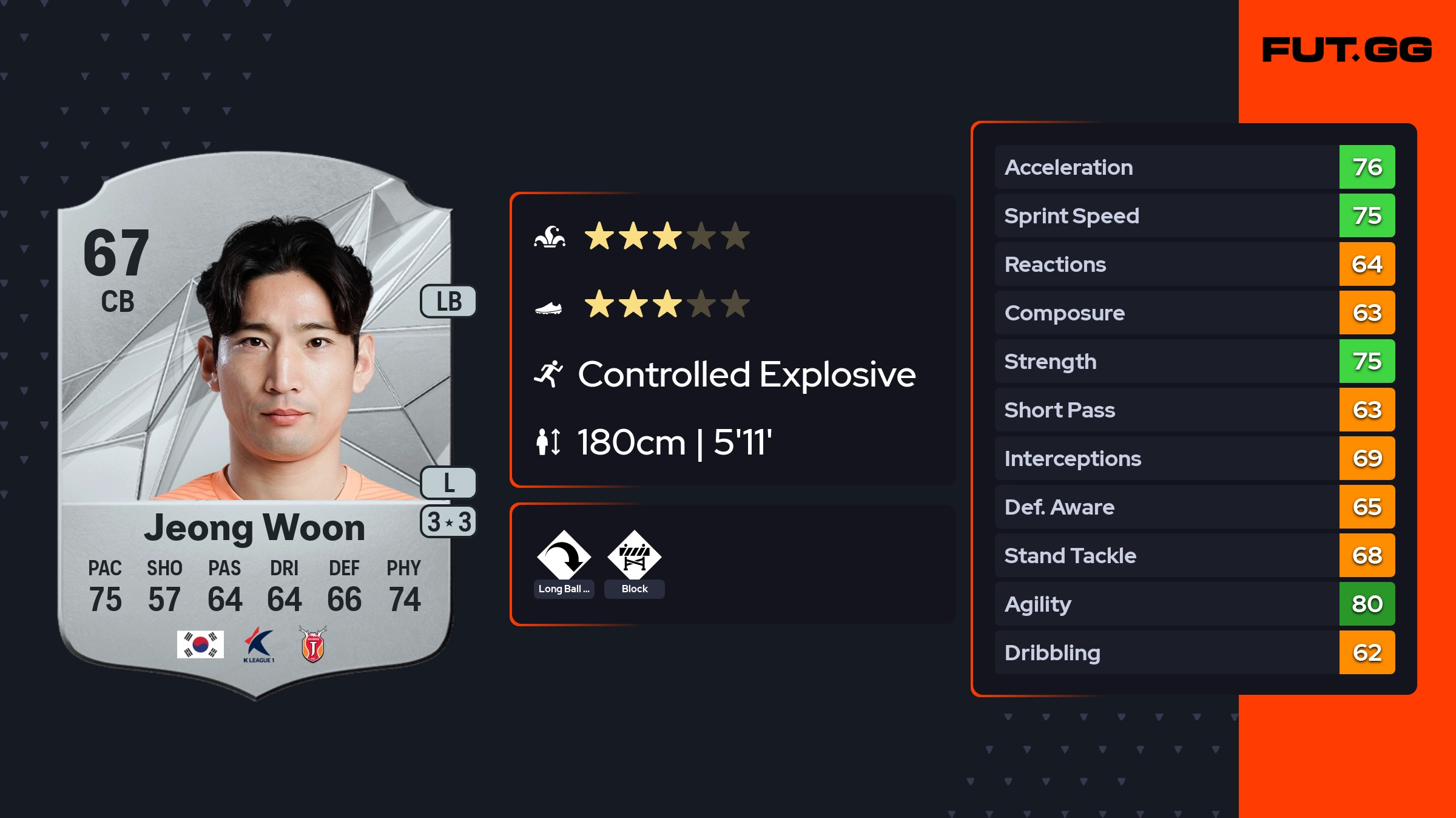 Jeong Woon EA FC 25 Ratings, Prices, and Cards - FUT.GG