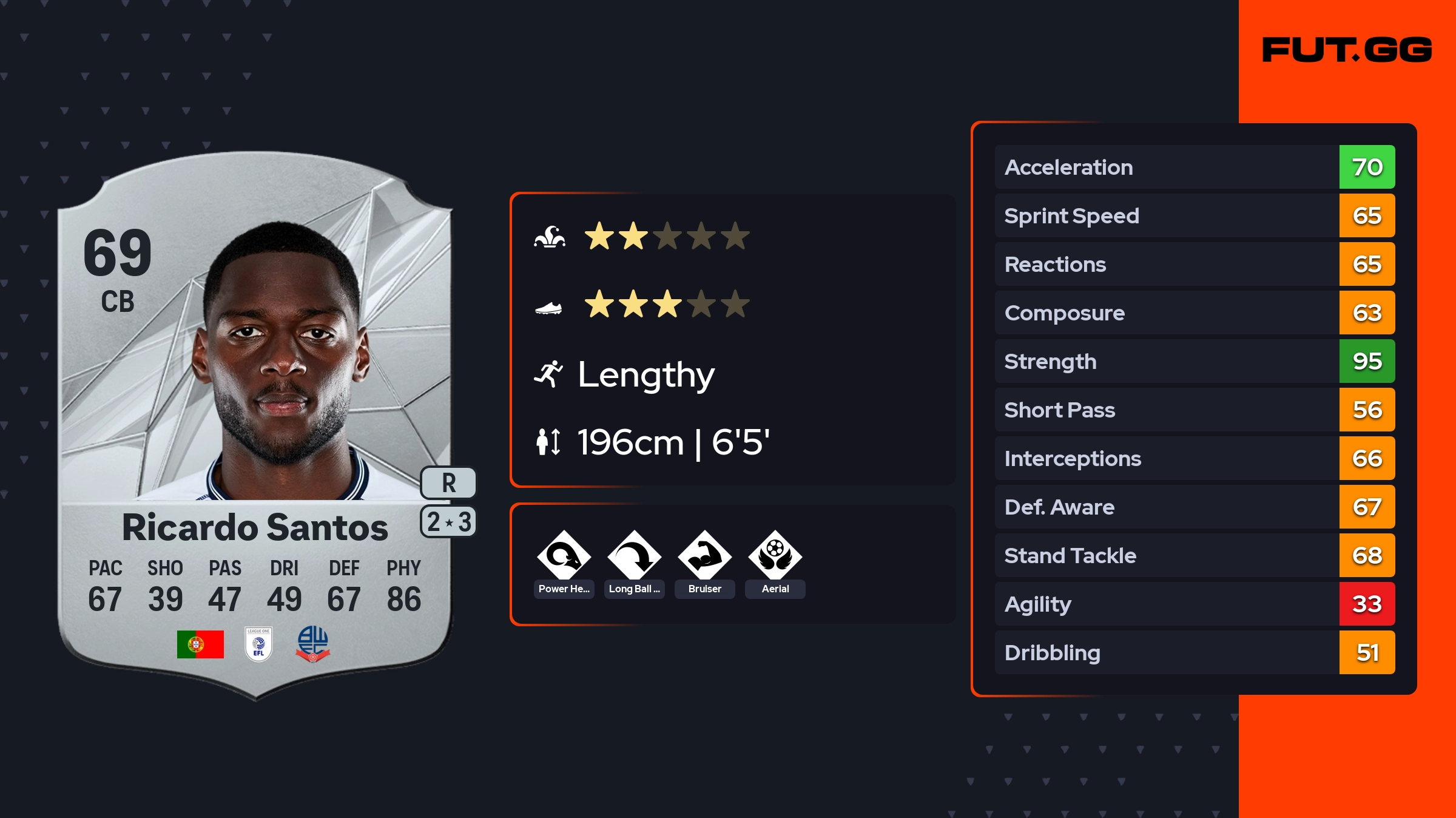 Ricardo Santos EA FC 25 Ratings, Prices, and Cards - FUT.GG