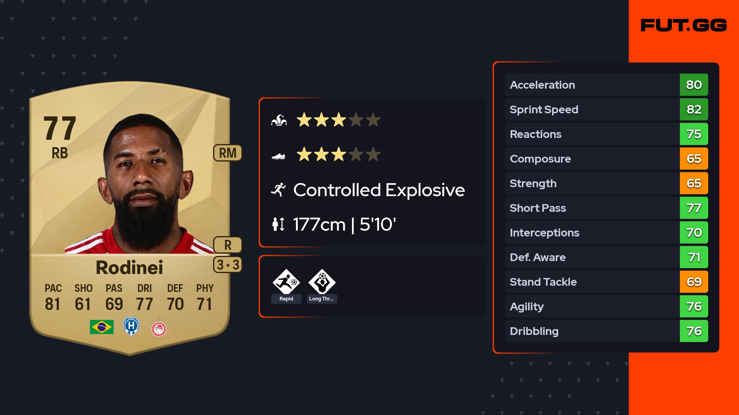 Rodinei EA FC 25 Ratings, Prices, and Cards - FUT.GG