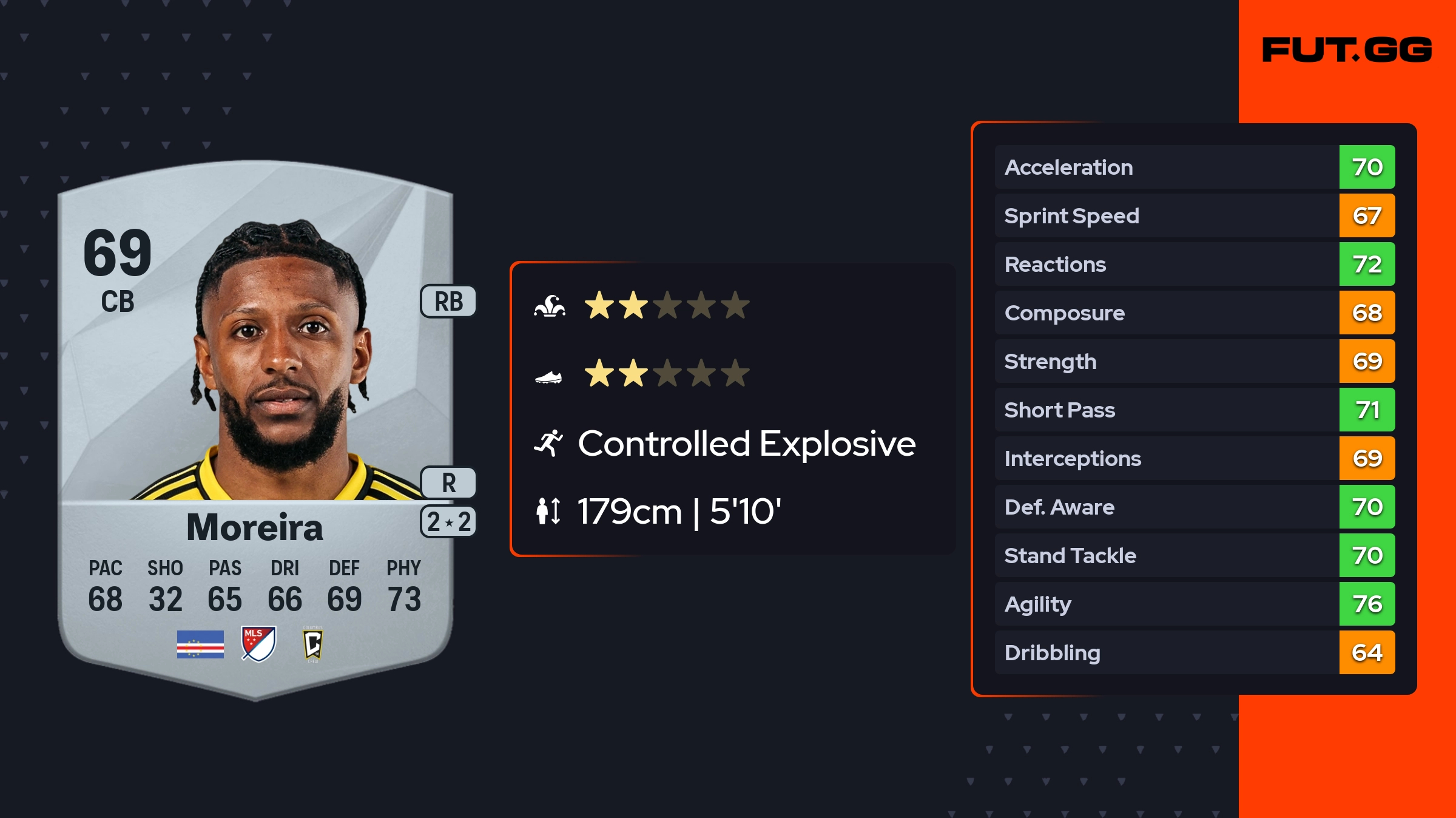 Steven Moreira EA FC 26 Ratings, Prices, and Cards - FUT.GG