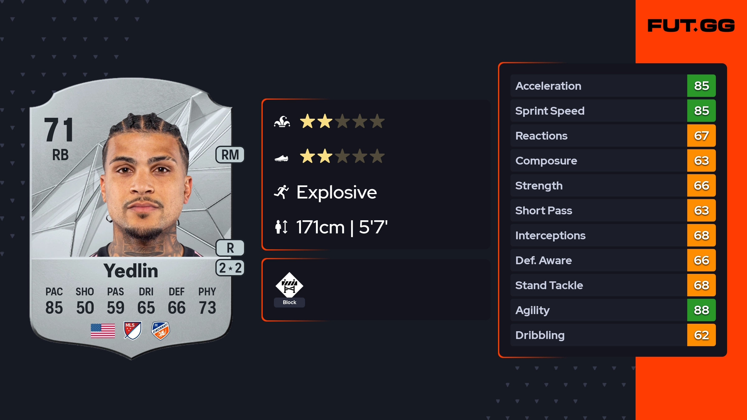 DeAndre Yedlin EA FC 25 Ratings, Prices, and Cards - FUT.GG