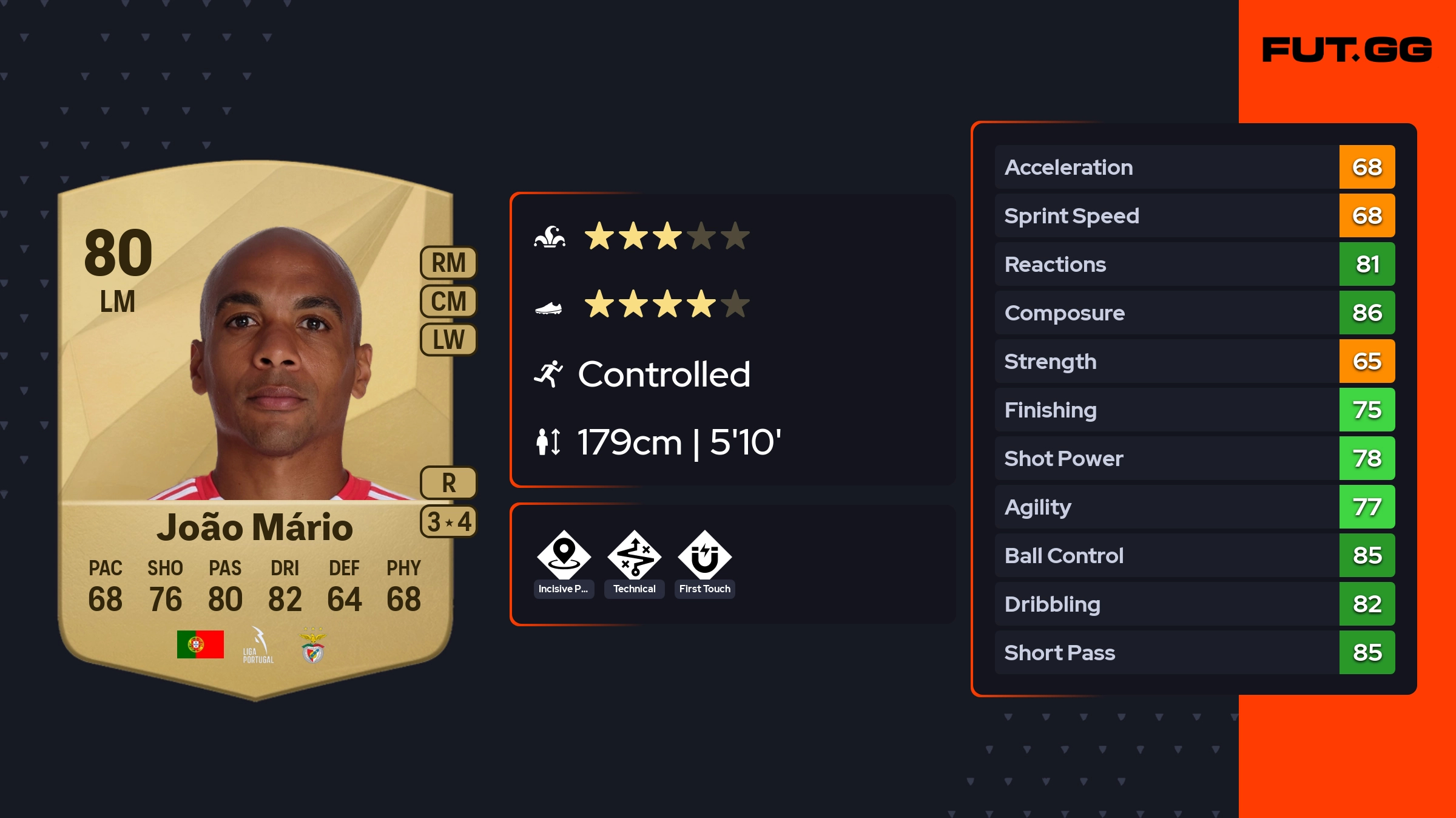 João Mário EA FC 26 Ratings, Prices, and Cards - FUT.GG
