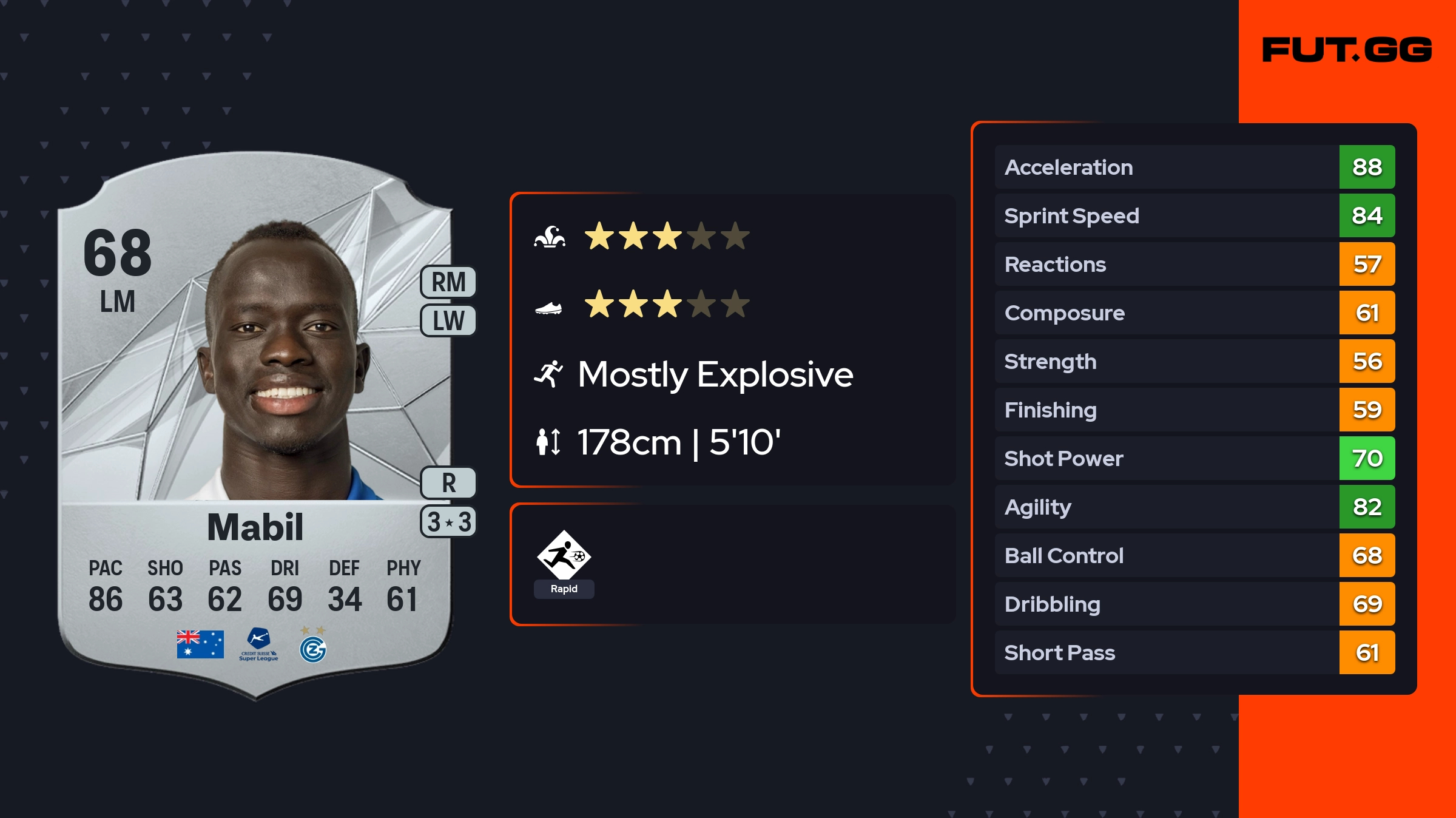 Awer Mabil EA FC 25 Ratings, Prices, and Cards - FUT.GG
