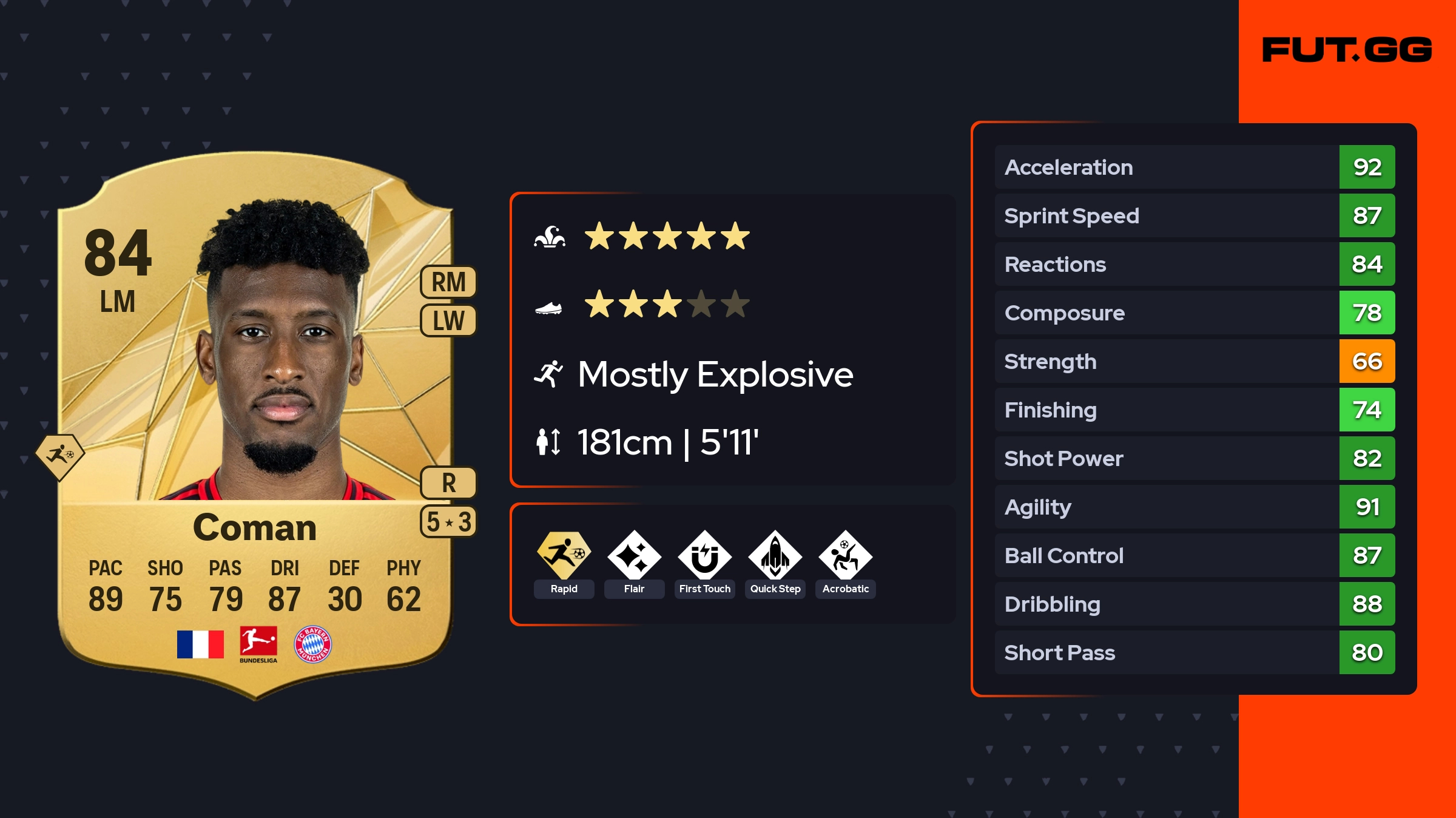 Kingsley Coman EA FC 26 Ratings, Prices, and Cards - FUT.GG