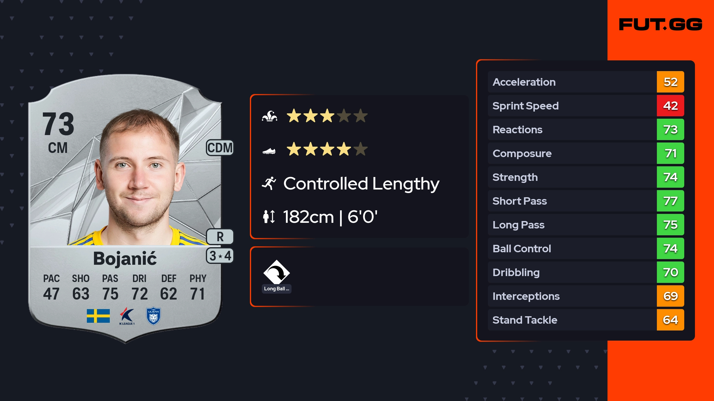 Darijan Bojanić EA FC 25 Ratings, Prices, and Cards - FUT.GG