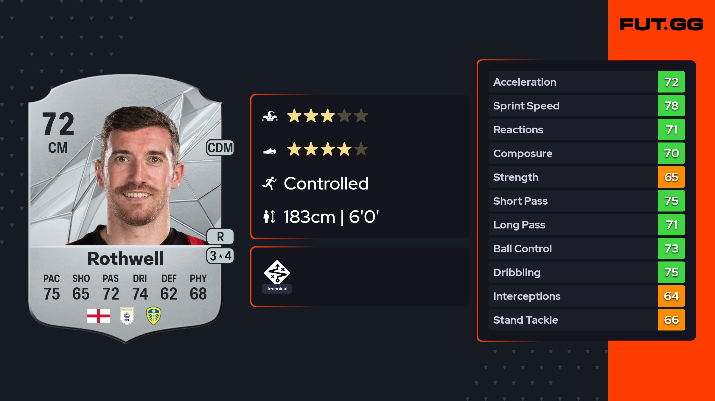 Joe Rothwell EA FC 26 Ratings, Prices, and Cards - FUT.GG