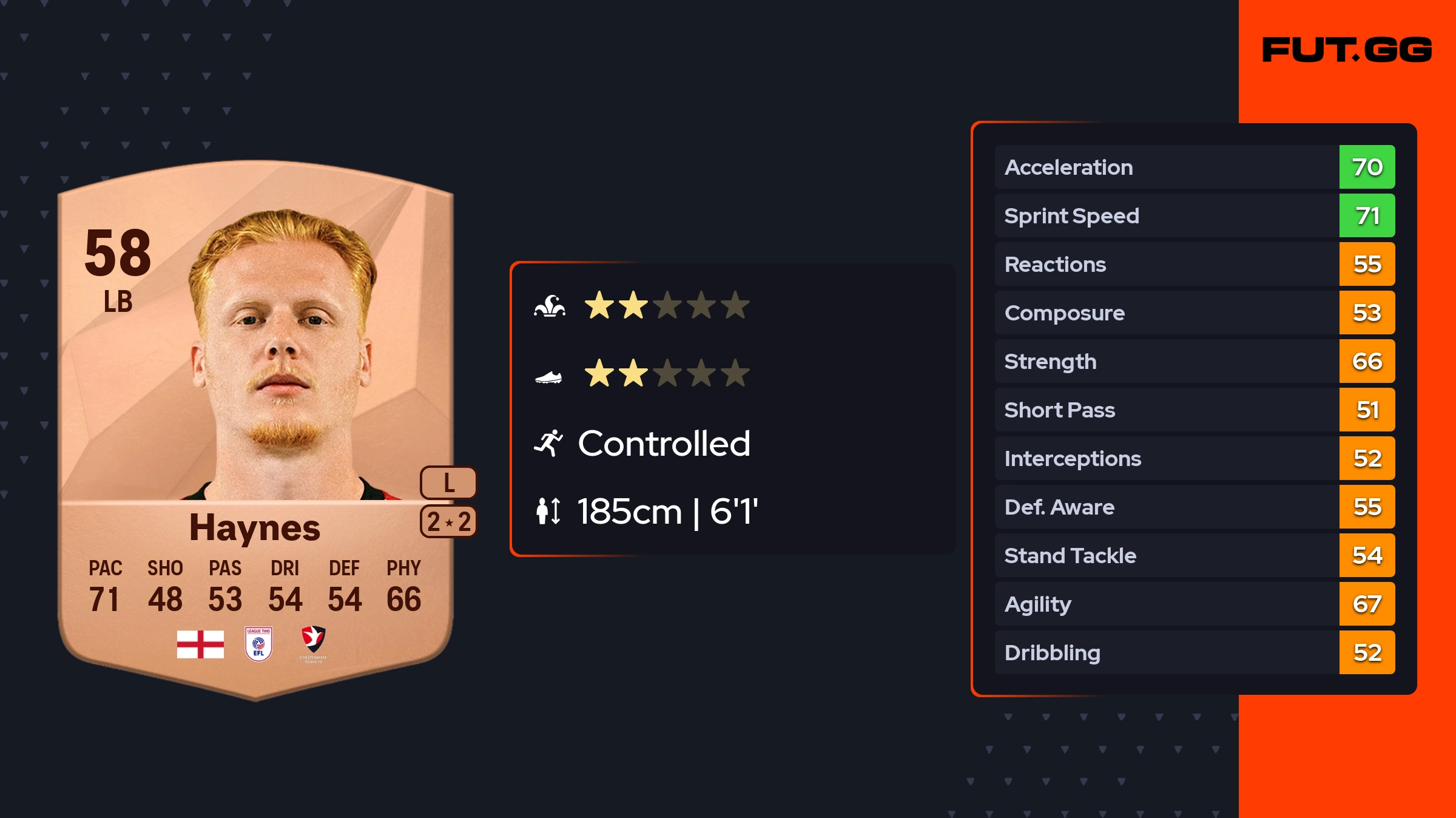 Ryan Haynes EA FC 25 Ratings, Prices, and Cards - FUT.GG