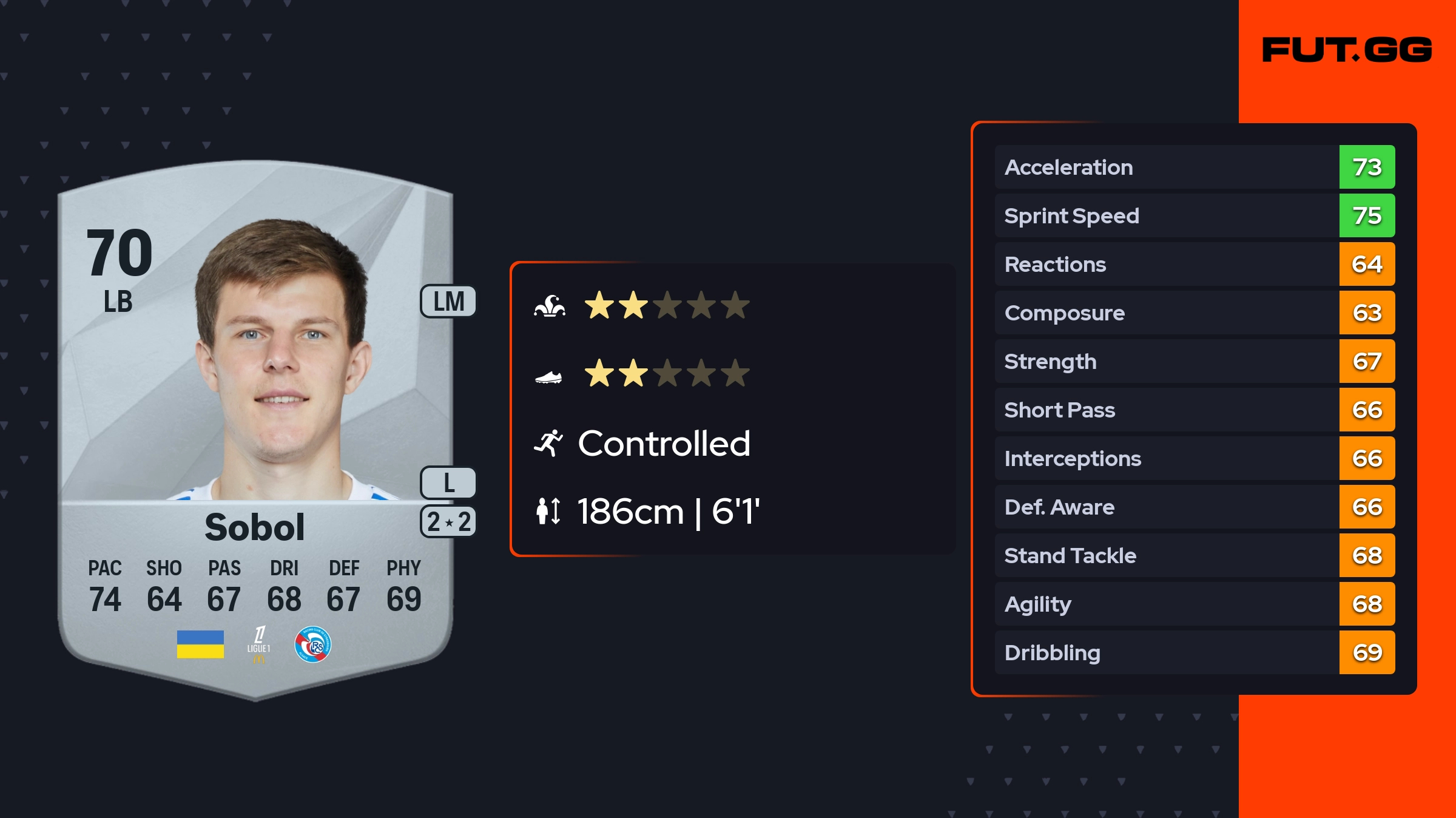 Eduard Sobol EA FC 25 Ratings, Prices, and Cards - FUT.GG