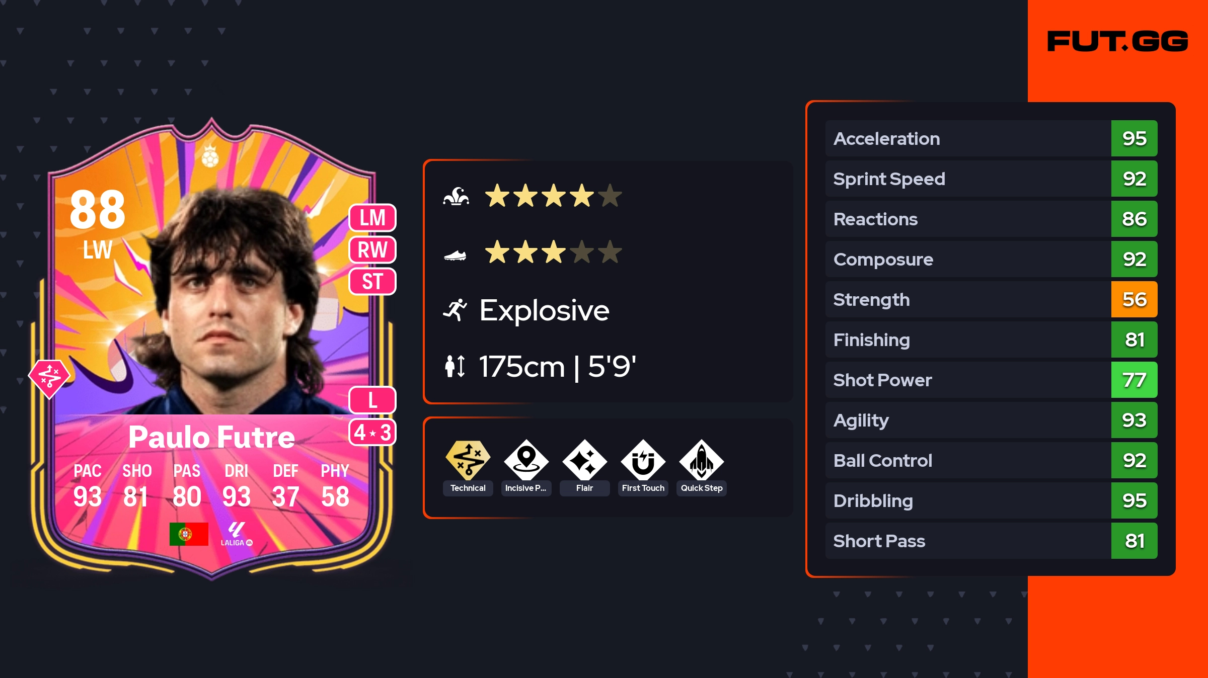 Paulo Futre EA FC 25 Ratings, Prices, and Cards - FUT.GG