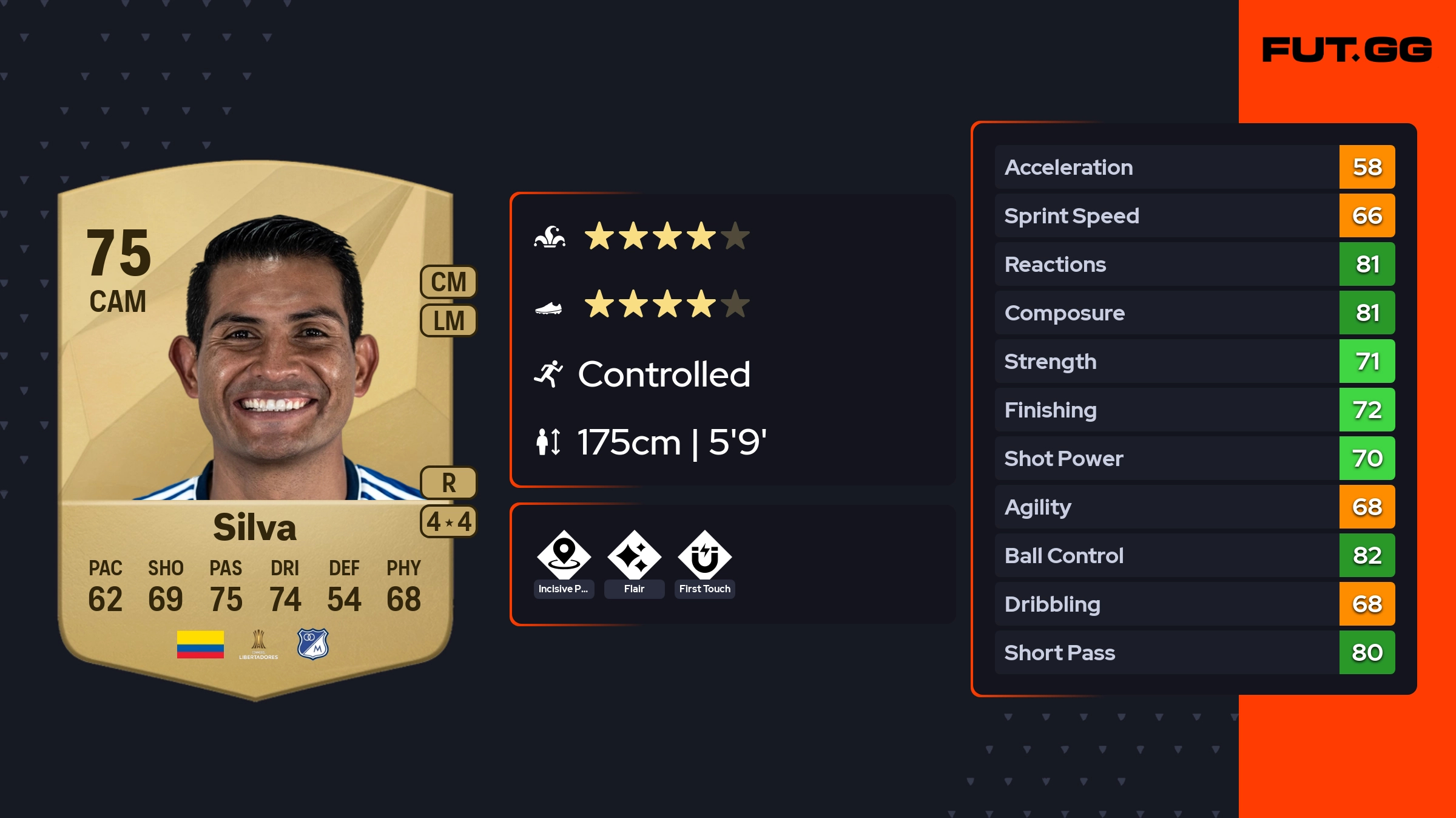 David Silva EA FC 26 Ratings, Prices, and Cards - FUT.GG