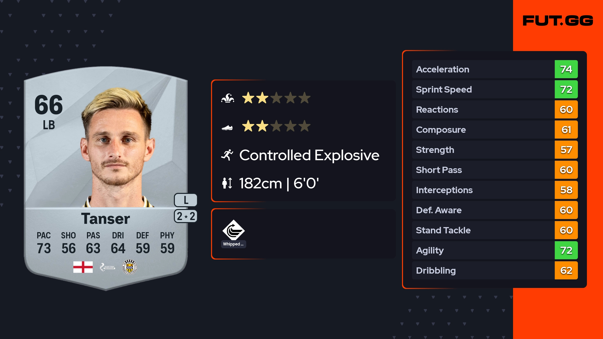 Scott Tanser EA FC 25 Ratings, Prices, and Cards - FUT.GG