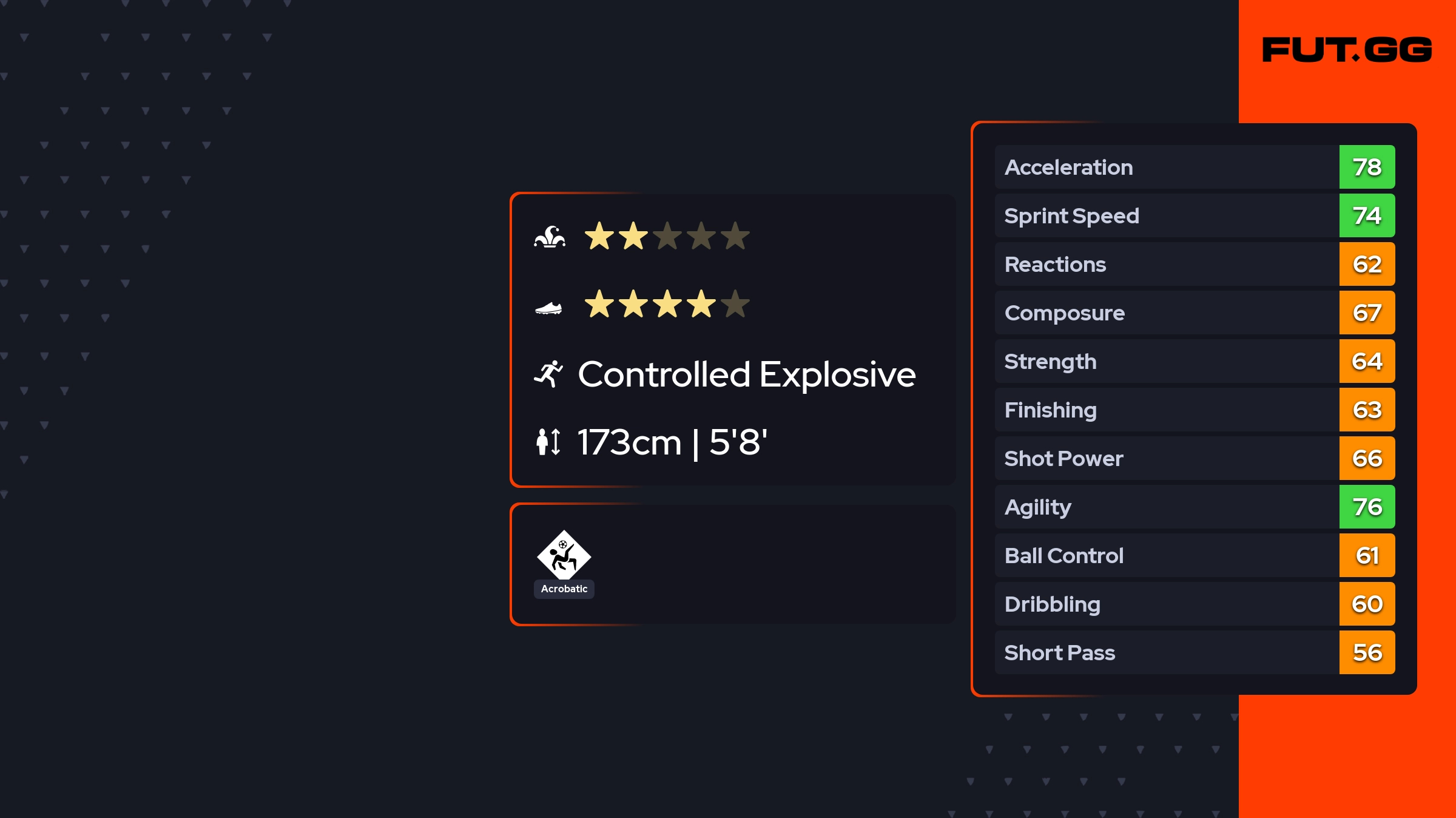 Jack Marriott EA FC 25 Ratings, Prices, and Cards - FUT.GG